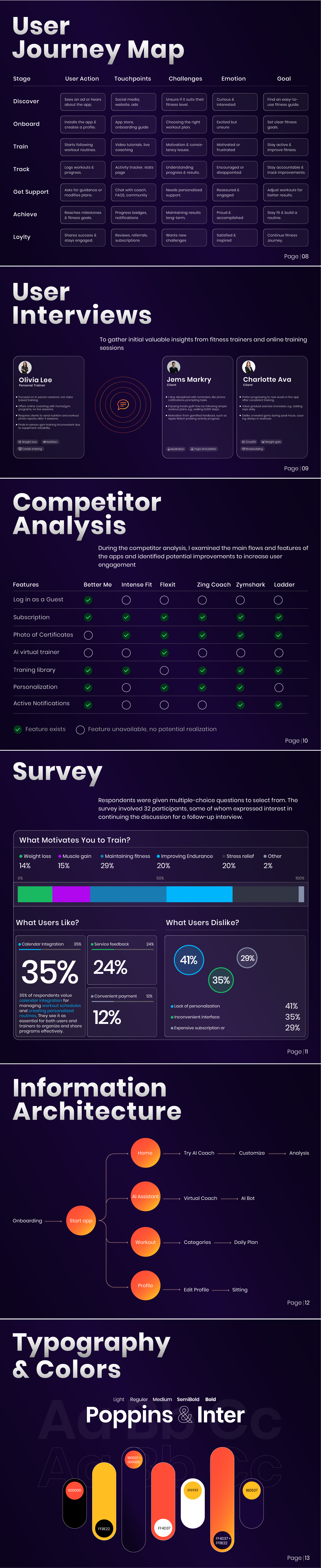 UI/UX Case Study | Fitness Coaching App | SaaS Product by Ayon Bepary on Dribbble