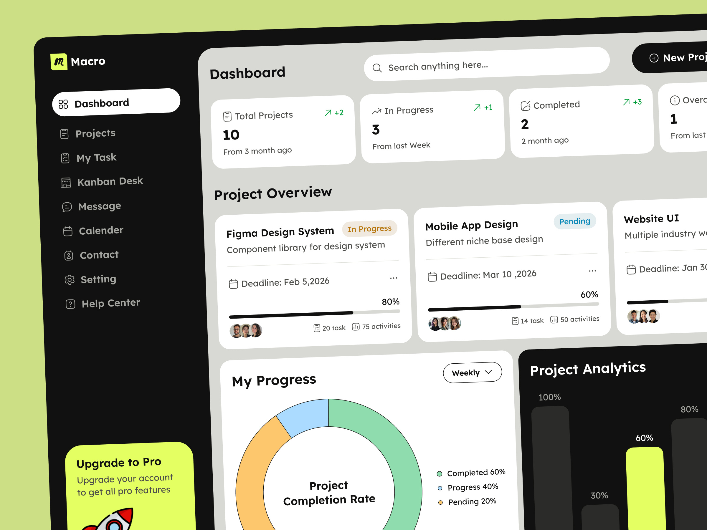Project Management Dashboard by Rajib Nath on Dribbble