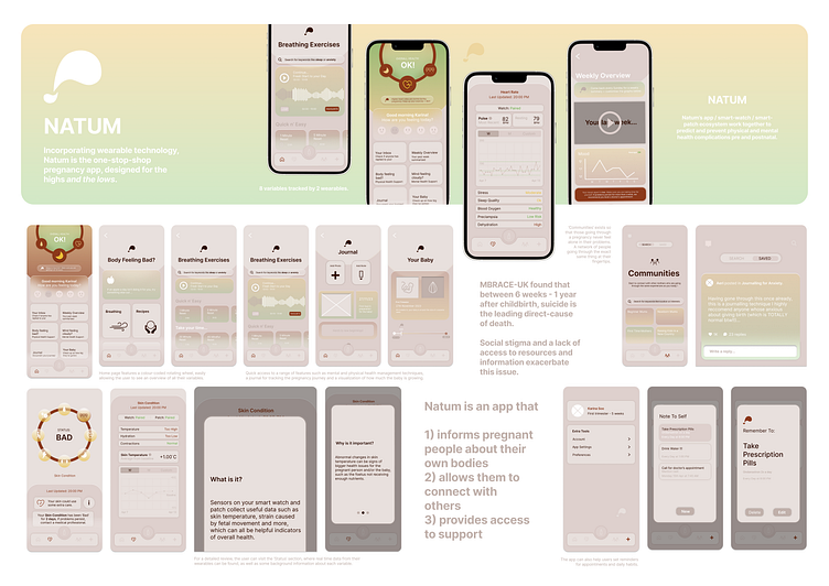Natum - Pregnancy Health App by Spriha Shrestha on Dribbble
