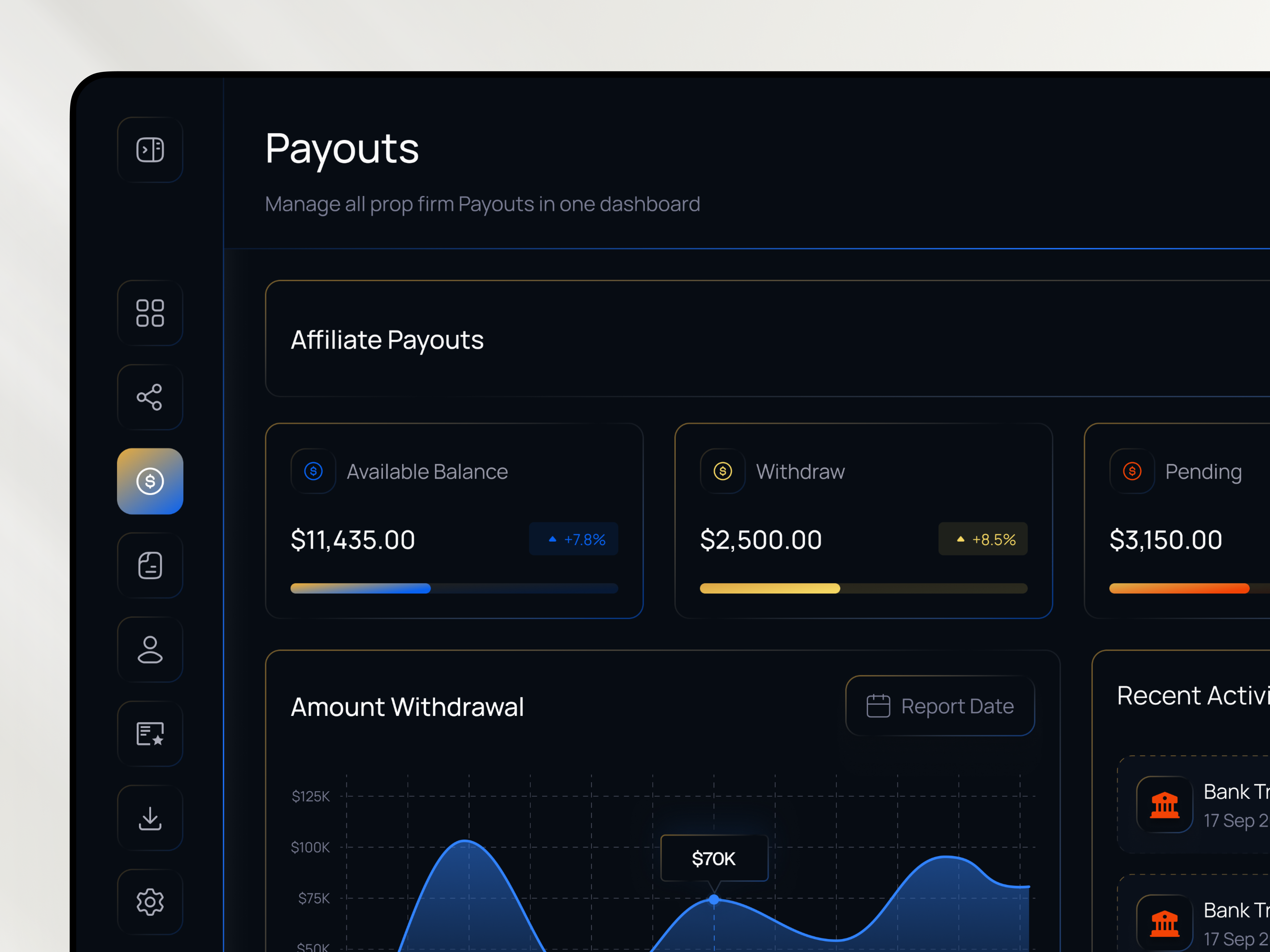 Payouts Overview — Prop Firm Dashboard by Finhub Agency on Dribbble