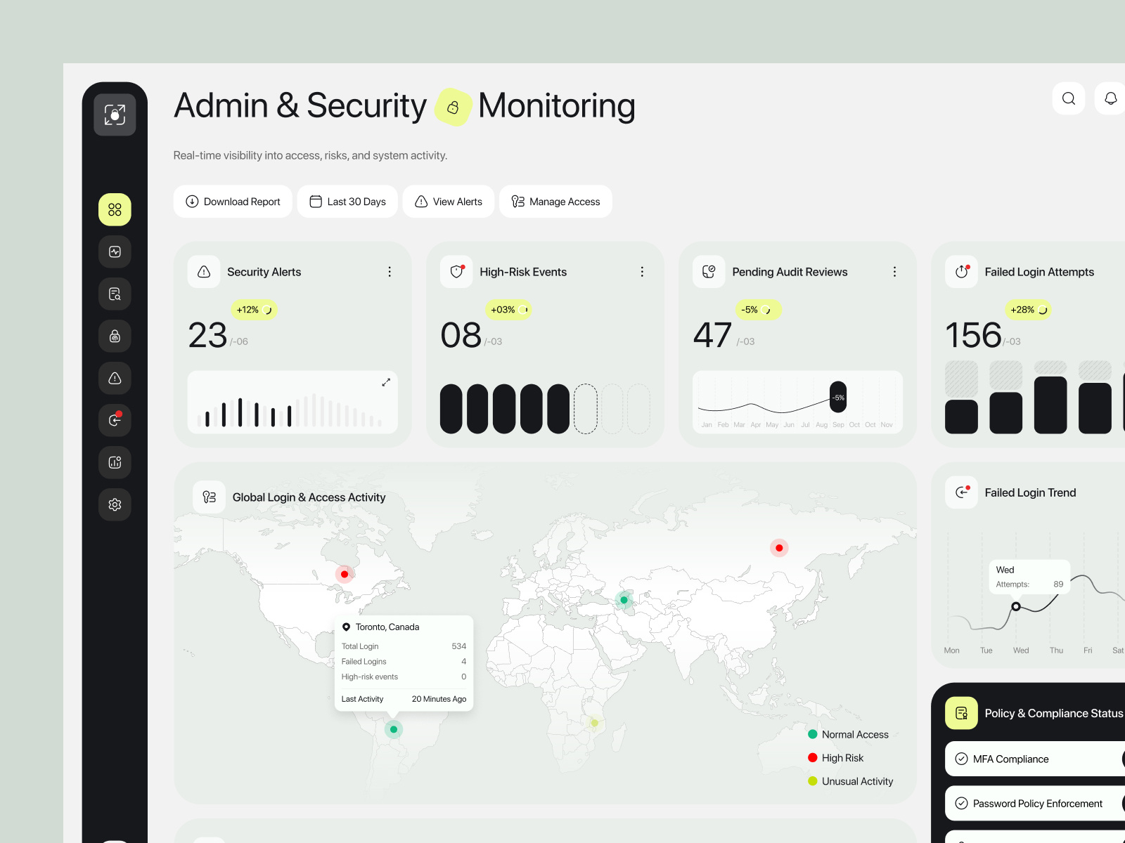 Admin & Security Monitoring Dashboard by Sahin Mia for Pixelean - Ui/Ux ...