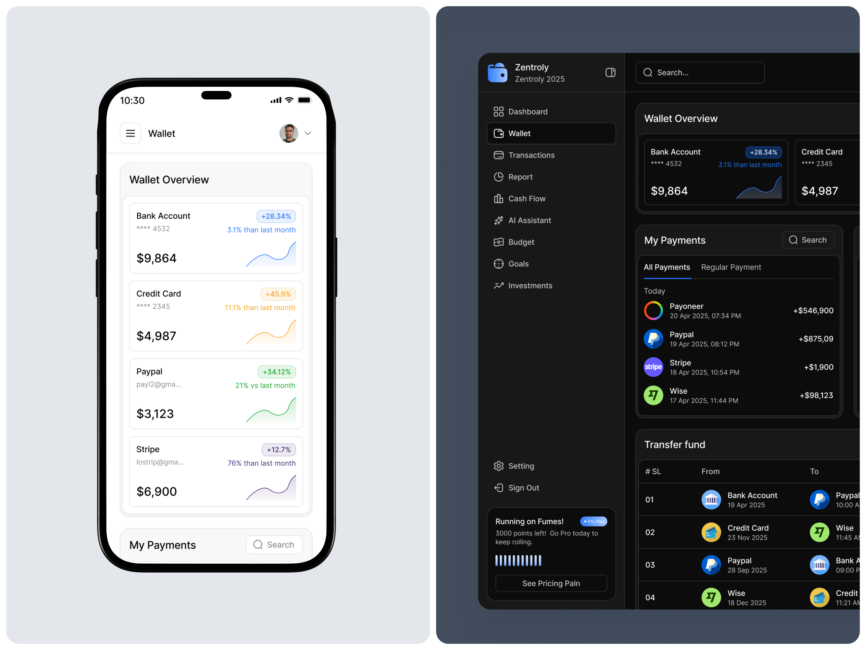 Finance Wallet Dashboard UI Kit Design by Pabel Ahmed on Dribbble