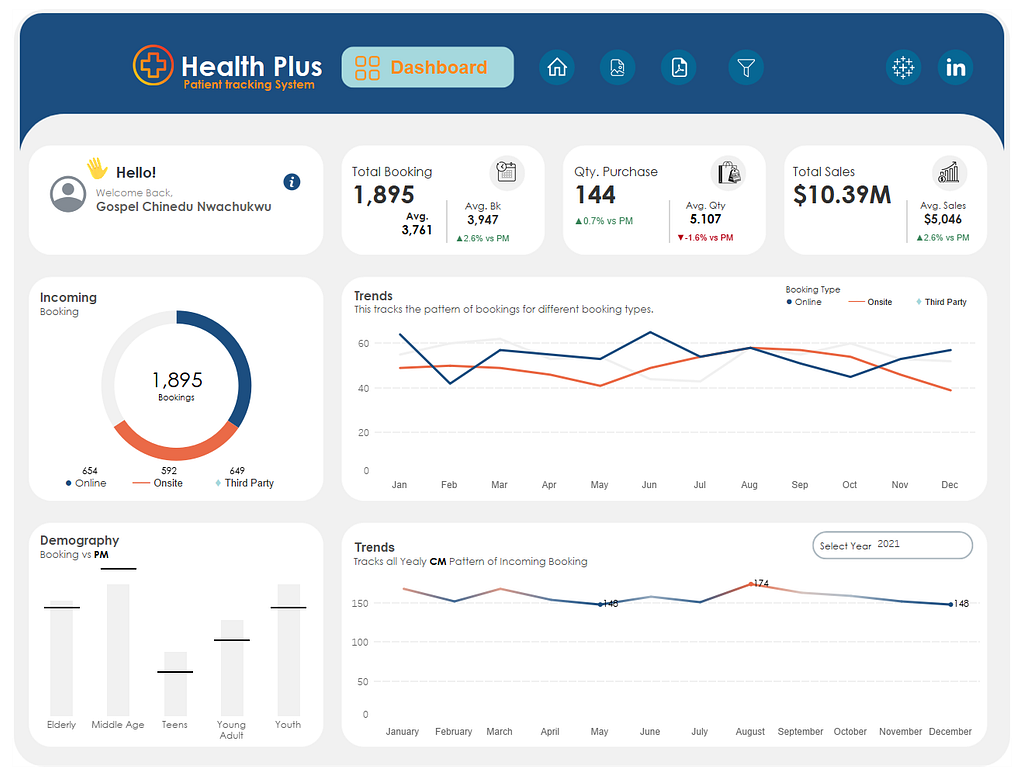 Health Trend Tracker by Gospel Chinedu K on Dribbble