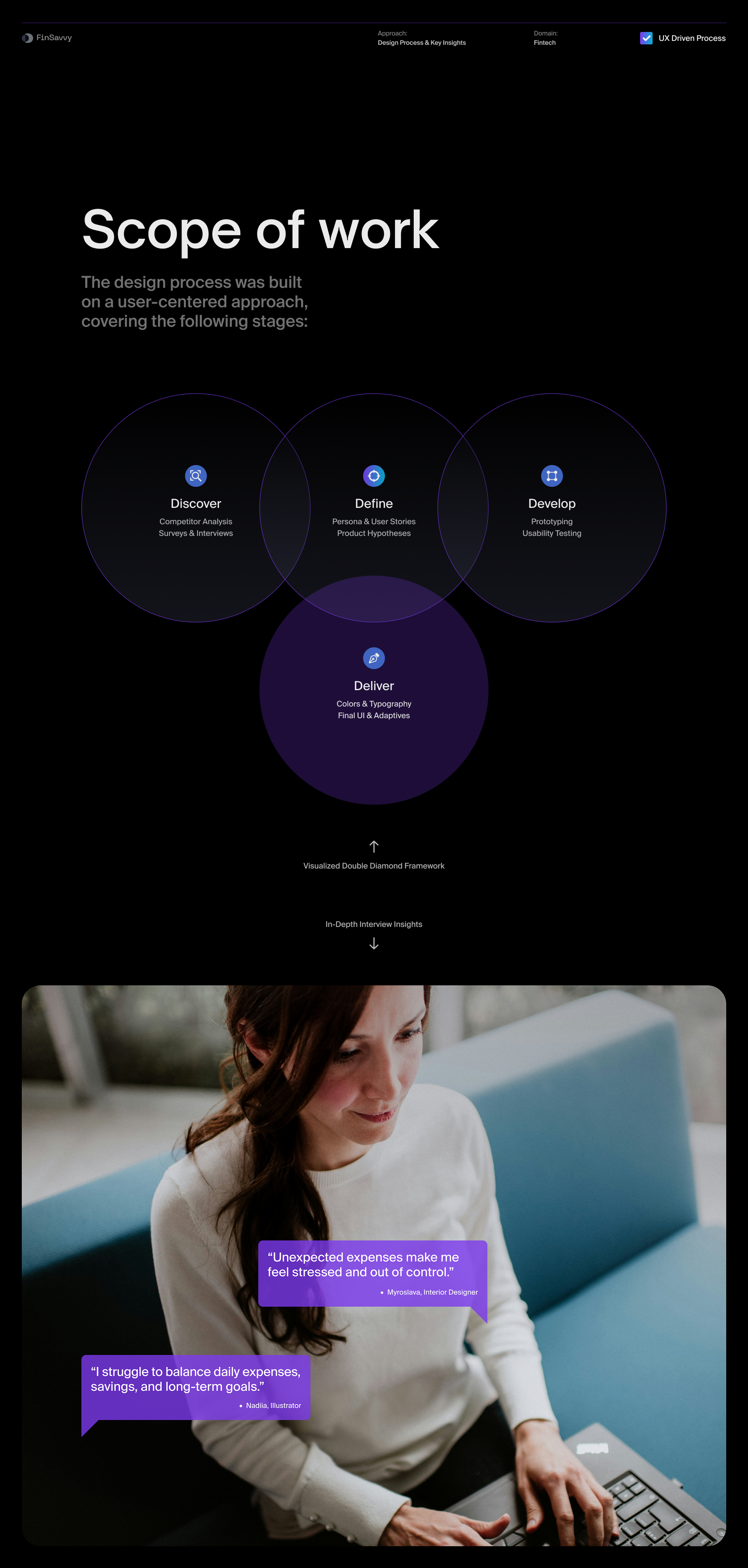 FinSavvy: User Research & Product Hypotheses — UX/UI Design by Alina ...