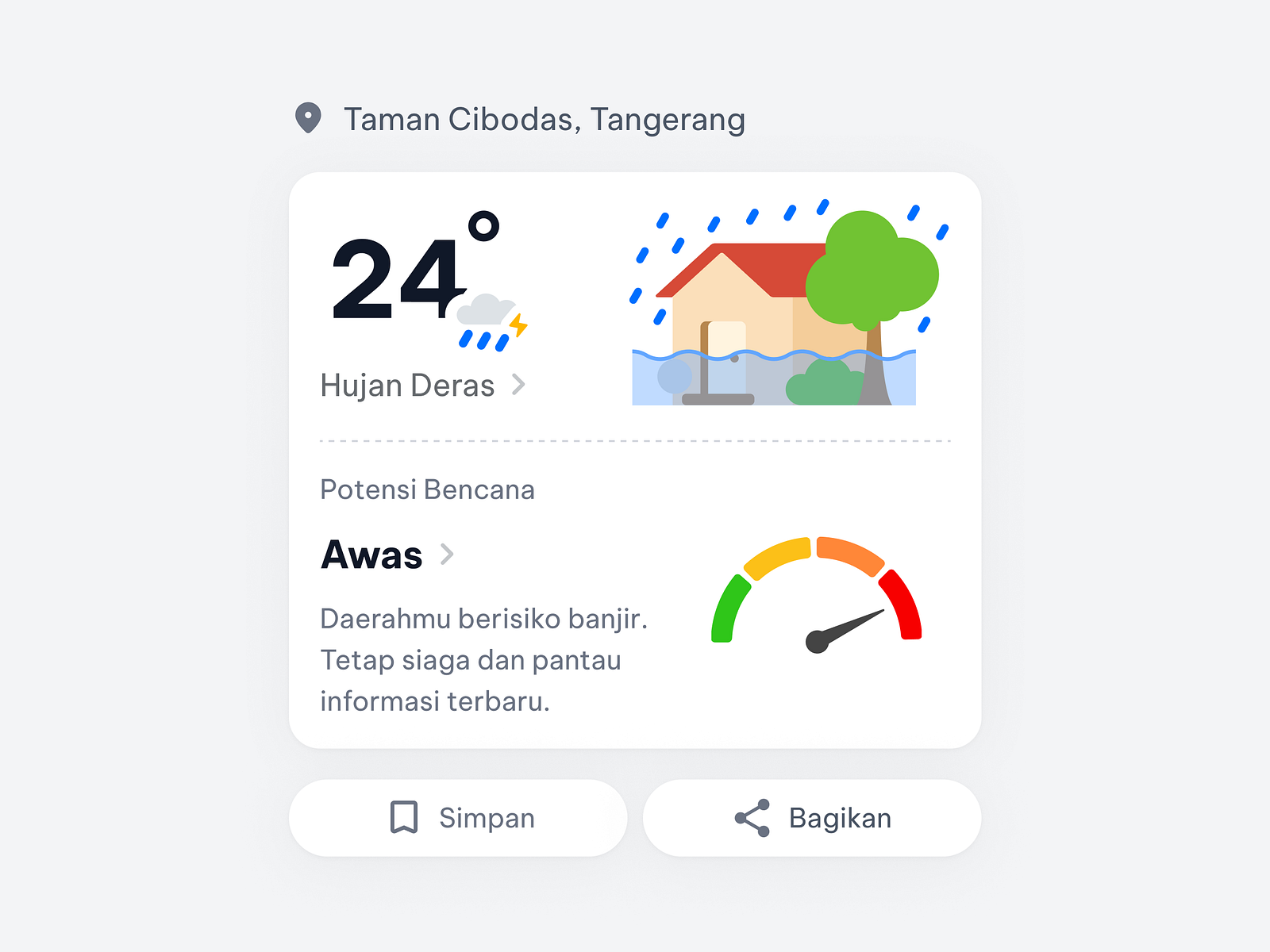 Sira - Flood Mitigation App by Iyad Irviansyah on Dribbble