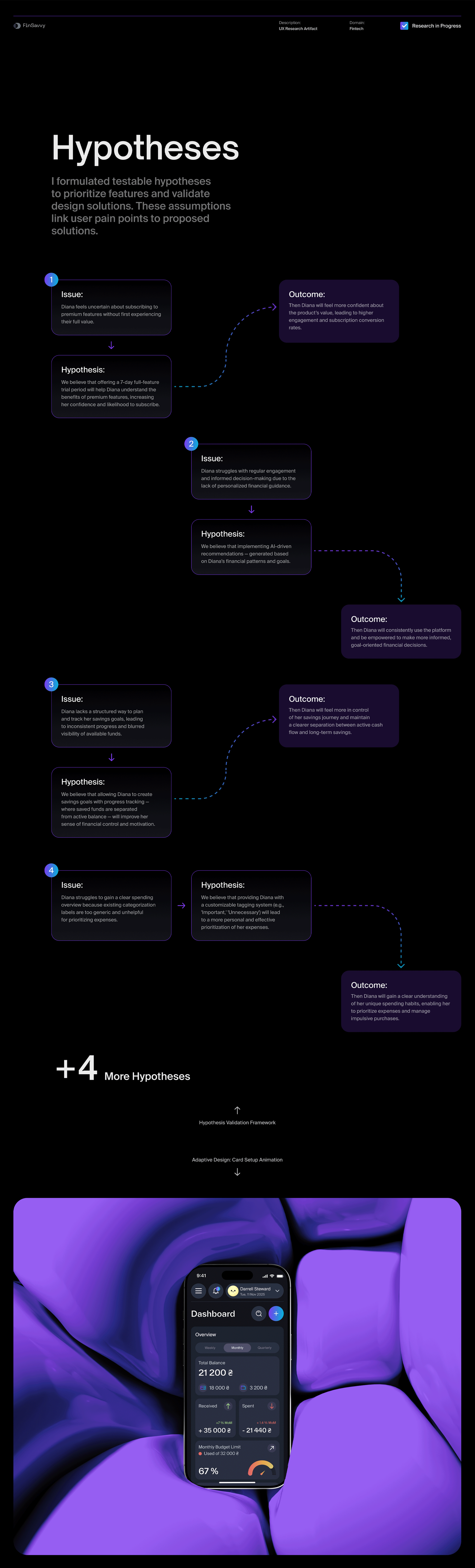 FinSavvy: User Research & Product Hypotheses — UX/UI Design by Alina ...