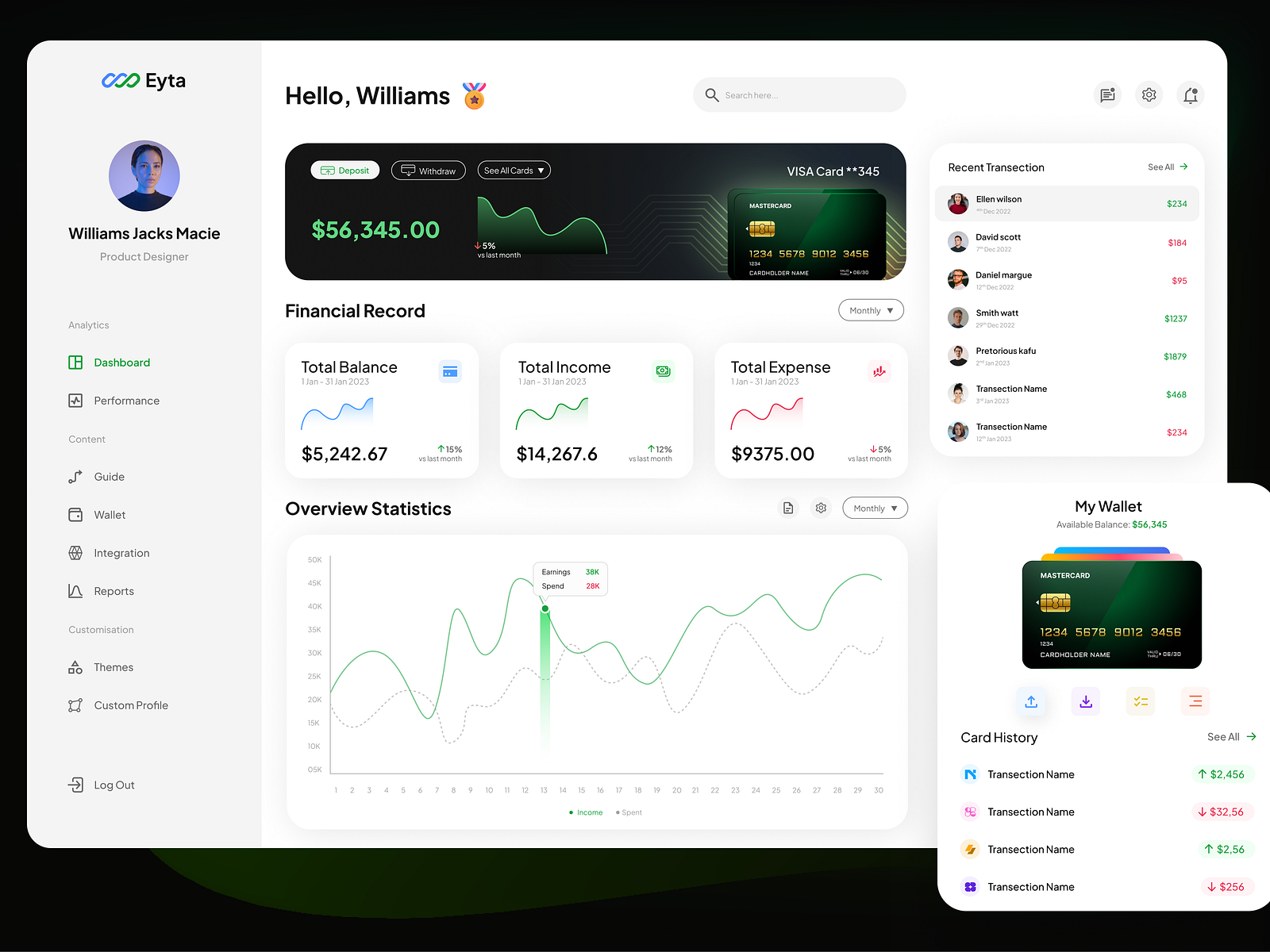 Eyta - Finance Dashboard UI Concept by Design Mingle on Dribbble