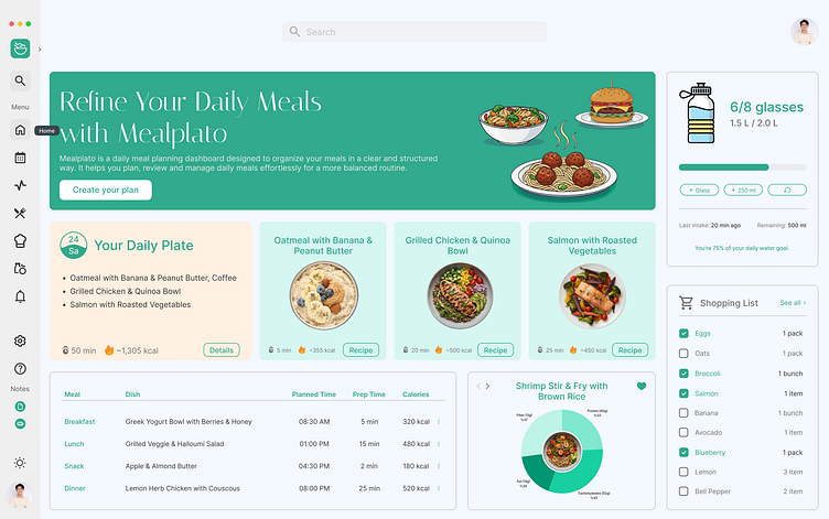 Daily Meal Planner Dashboard by Ilayda Ansen on Dribbble