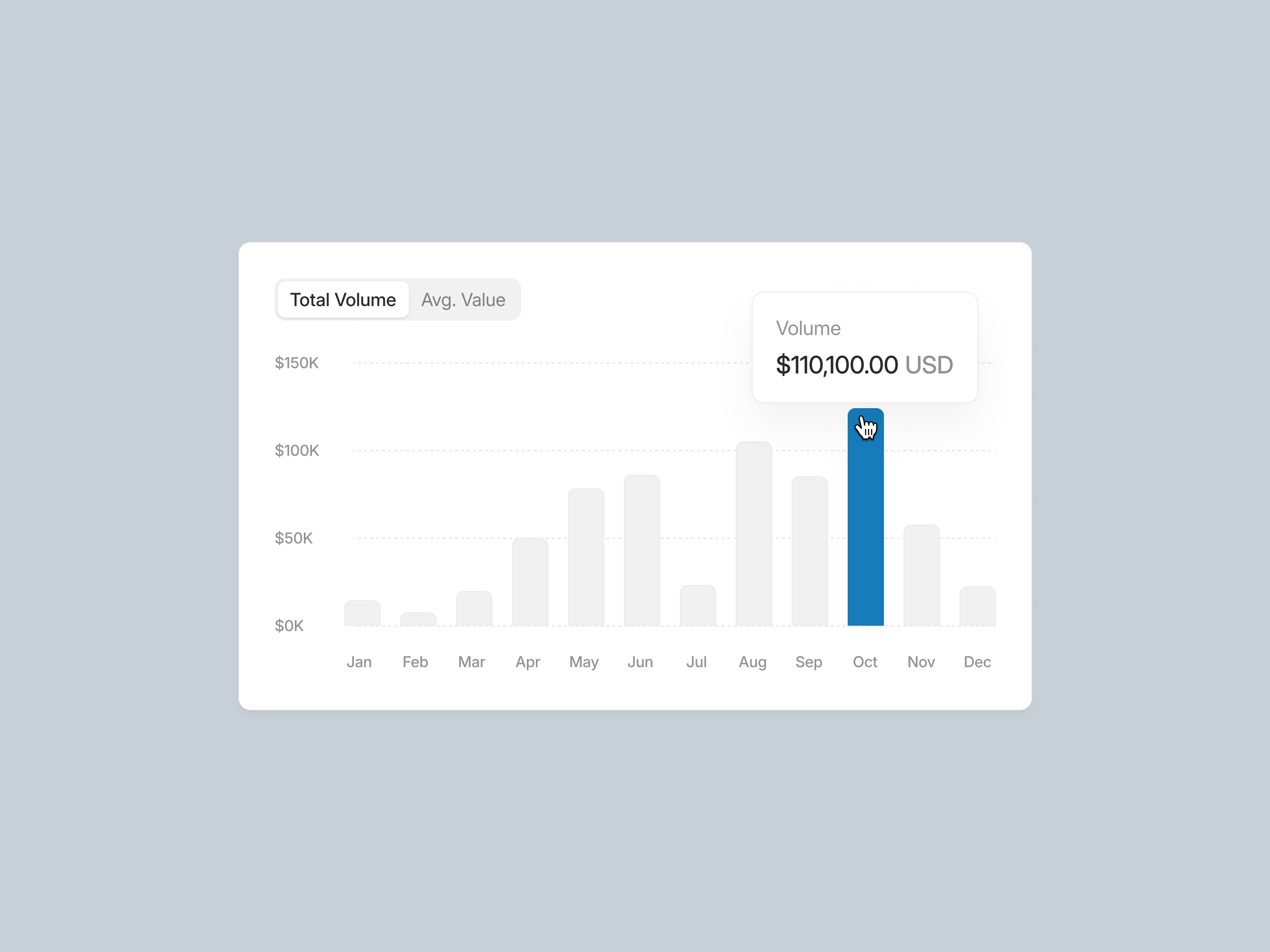 SaaS Analytics & Admin Dashboard Management by Robin Holesinsky for rh ...