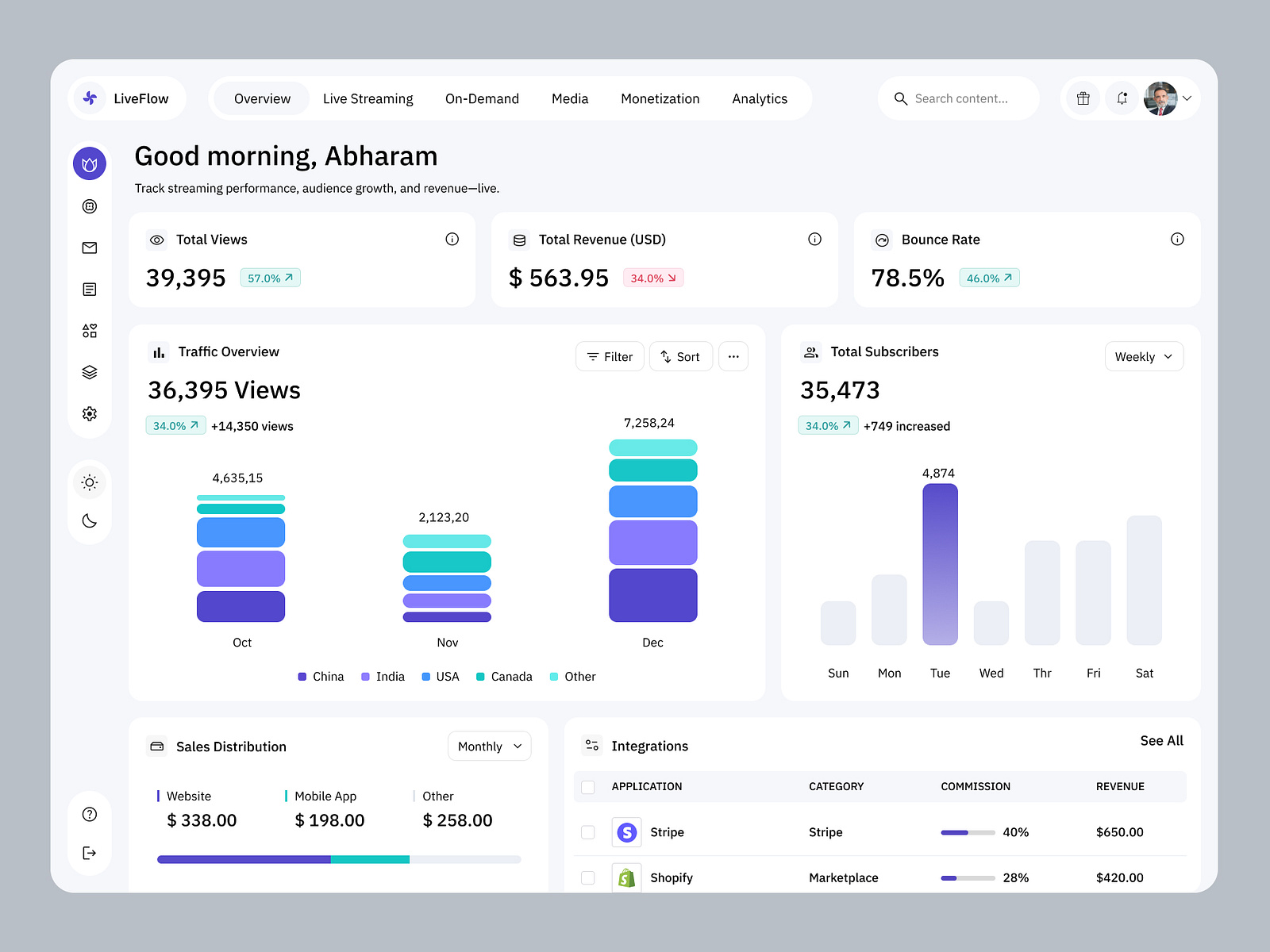 Video & OTT Streaming Admin Dashboard UI/UX Design by Biswajit Designer ...