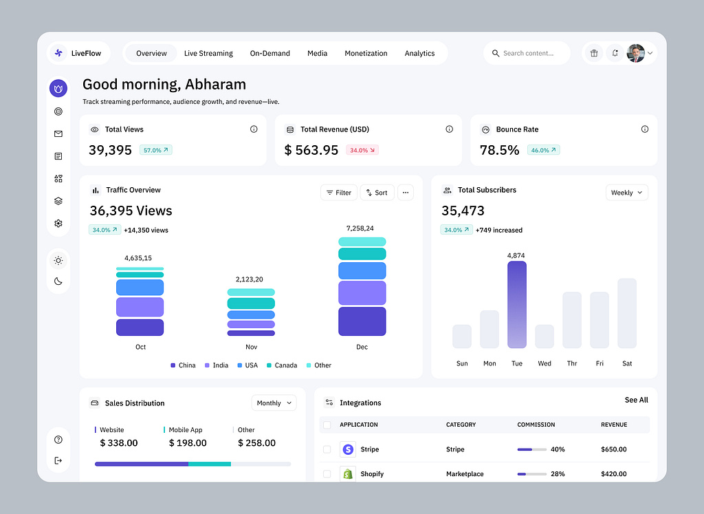 Video & OTT Streaming Admin Dashboard UI/UX Design by Biswajit Designer ...