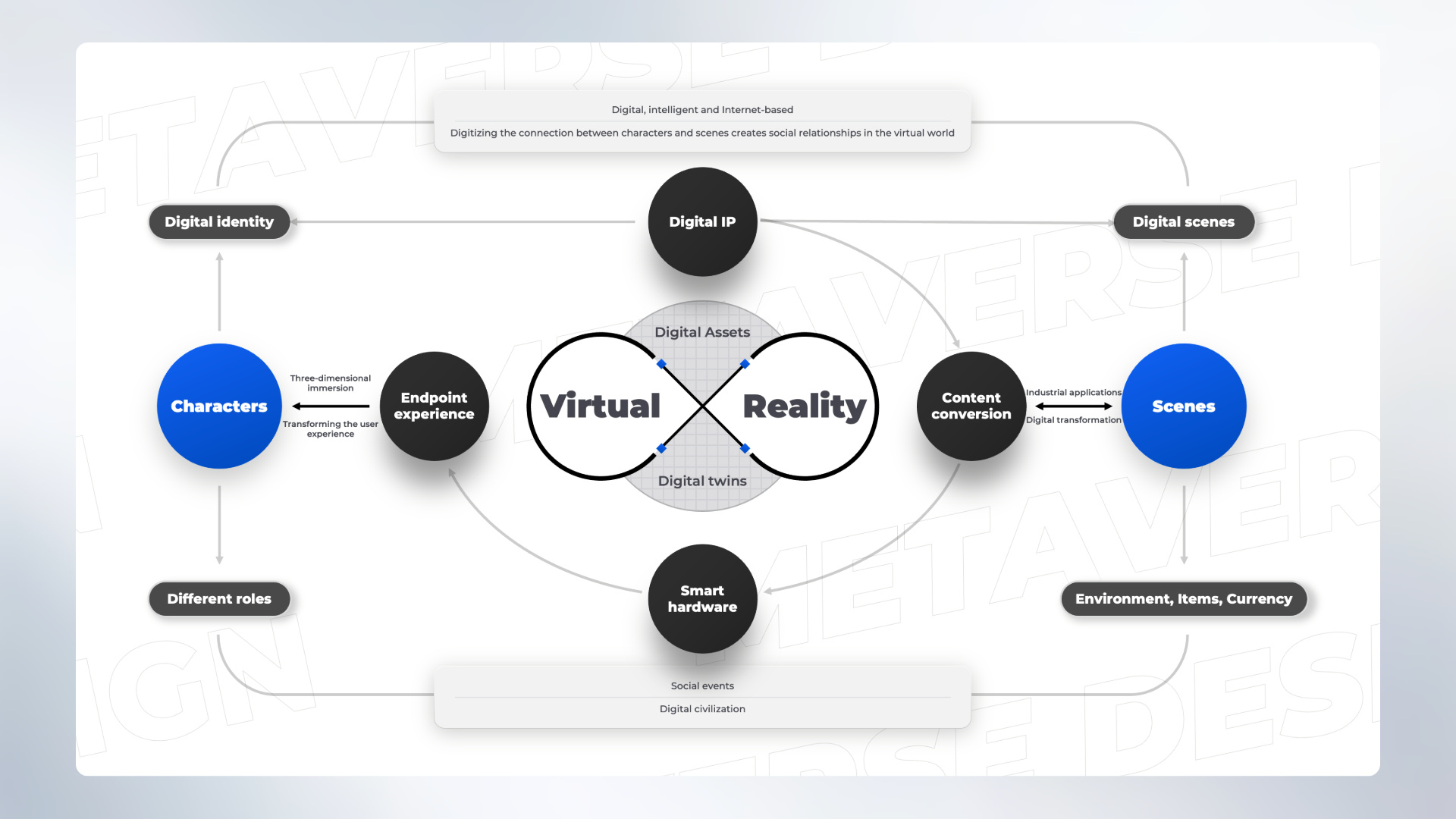 Logical Framework Pitch - Deck PowerPoint PPT Template by ideaslides on ...