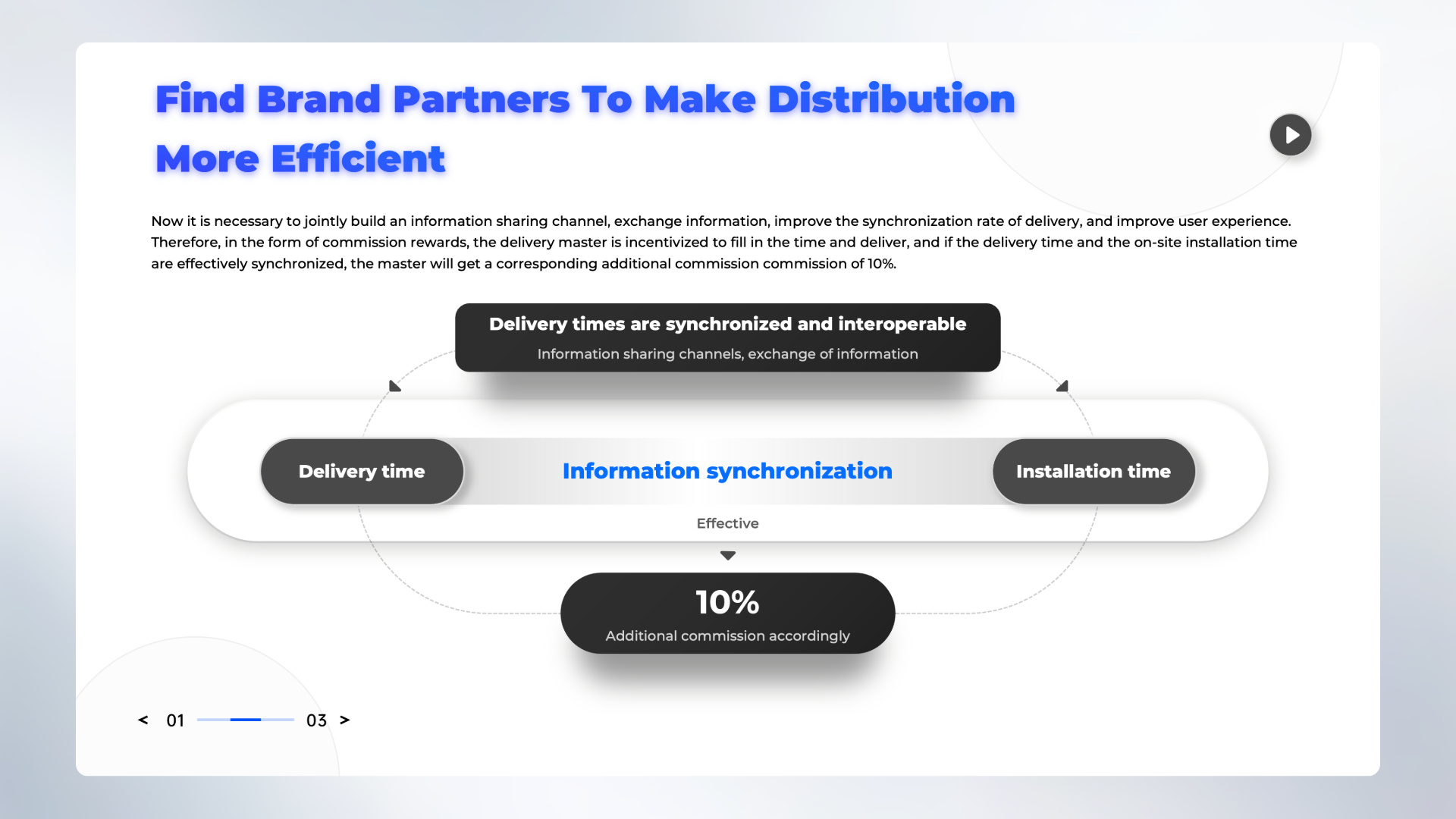 Logical Framework Pitch - Deck PowerPoint PPT Template by ideaslides on ...
