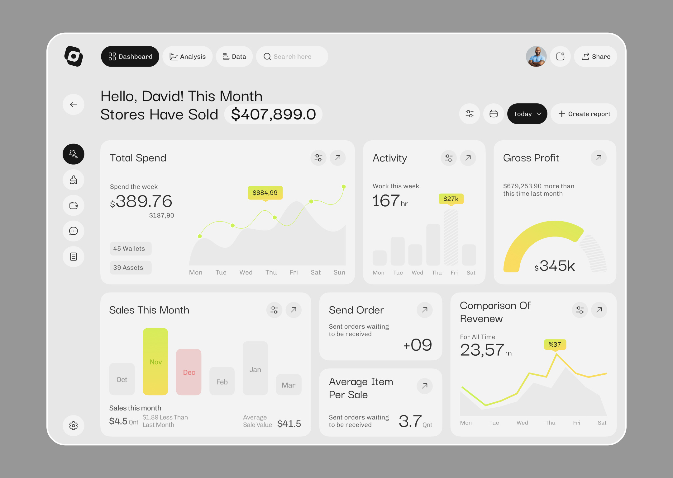 Modern Analytics Dashboard UI Design by Originative Lab on Dribbble