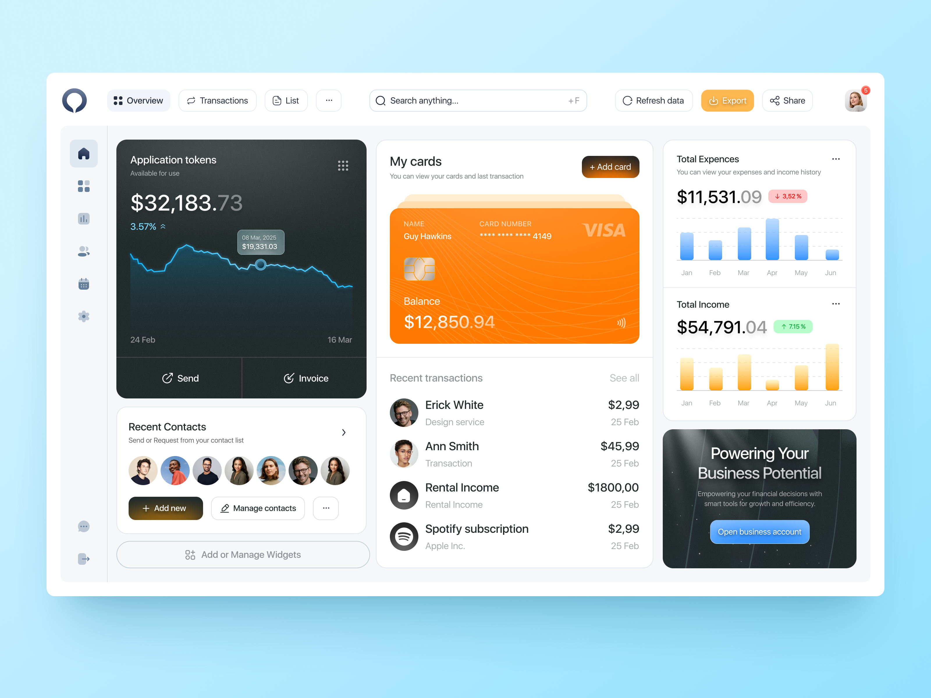 UI-UX for Financial Management by Arounda UI/UX for Arounda on Dribbble