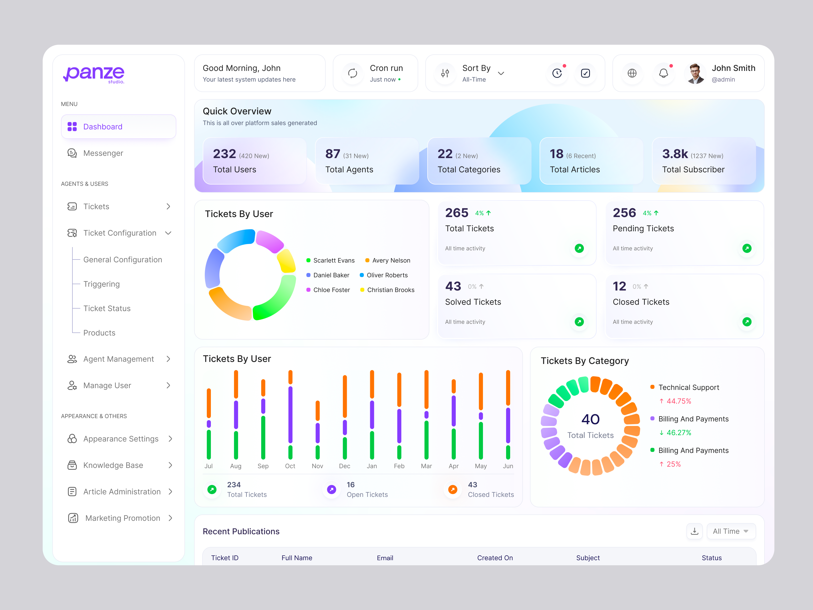 Help Desk Ticket Management SaaS Dashboard UI/UX Design by Rakibul 🏀 ...