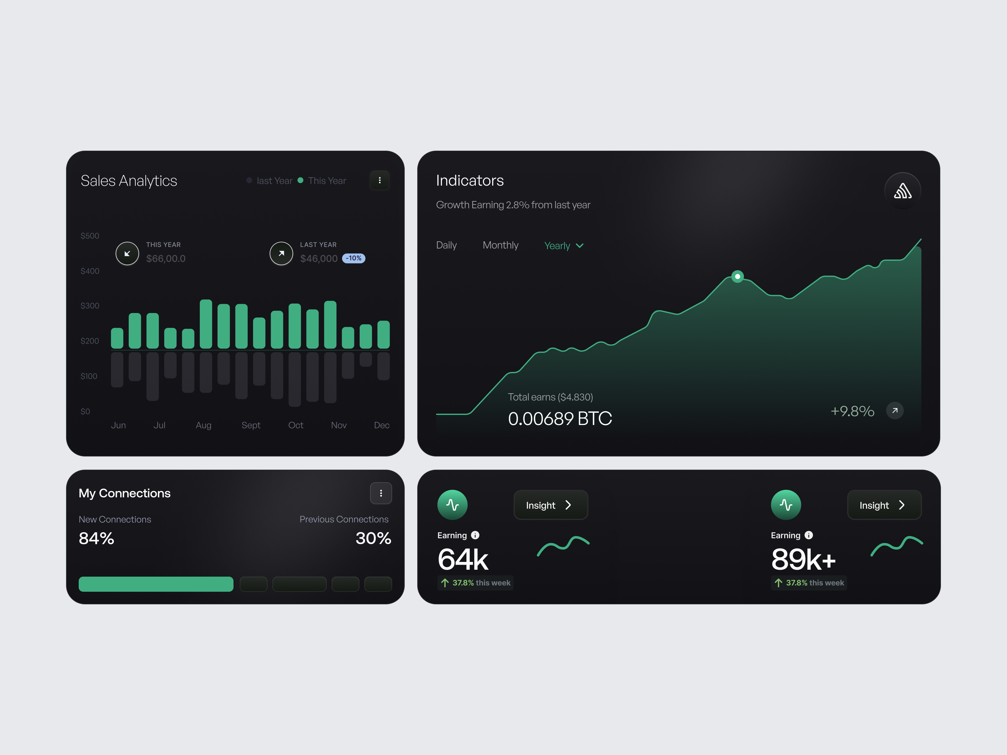 SaaS Dashboard by Sujon Hossain on Dribbble