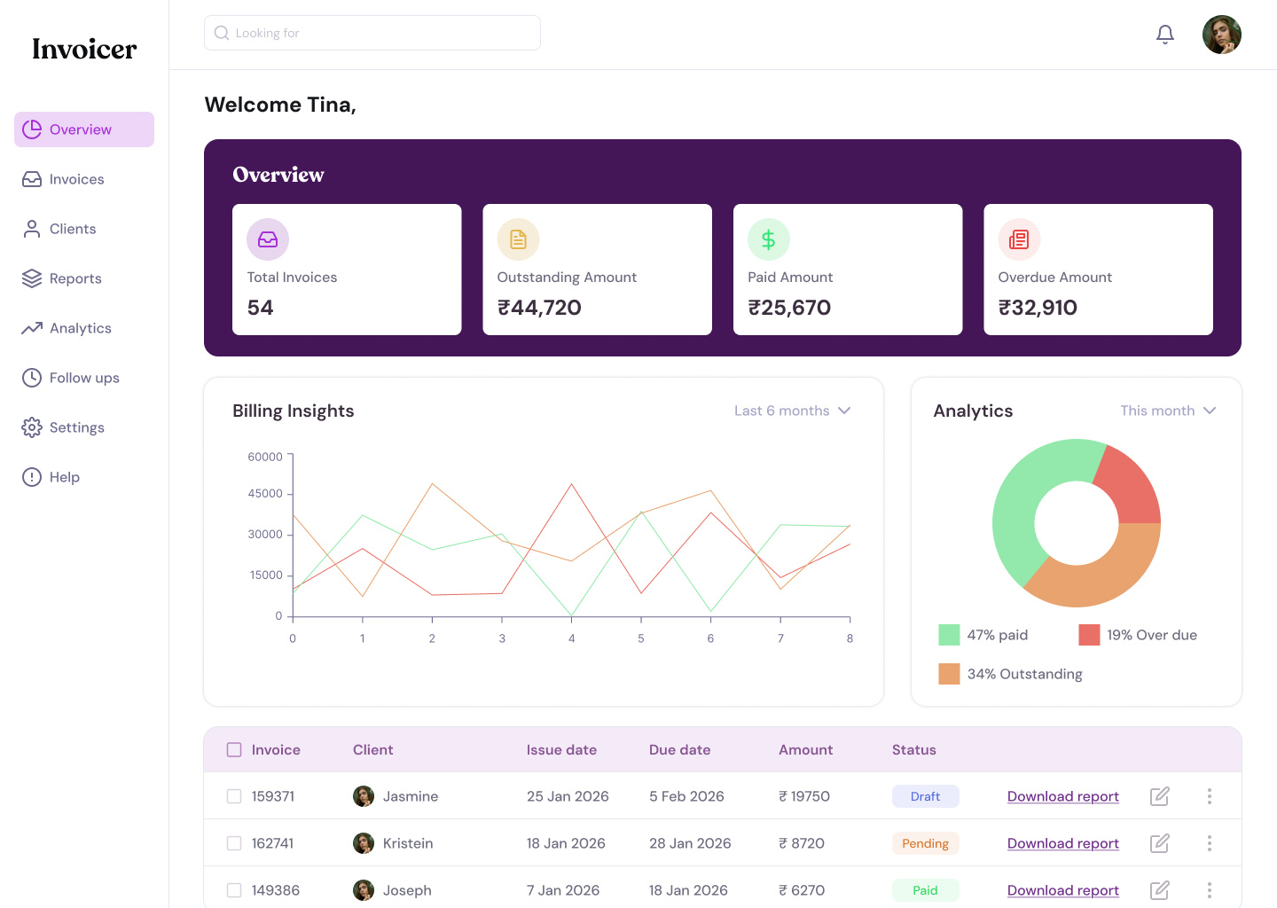 Invoice Dashboard by Padma Bodagala on Dribbble