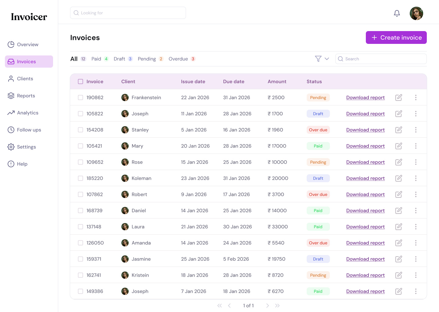 Invoice Dashboard by Padma Bodagala on Dribbble