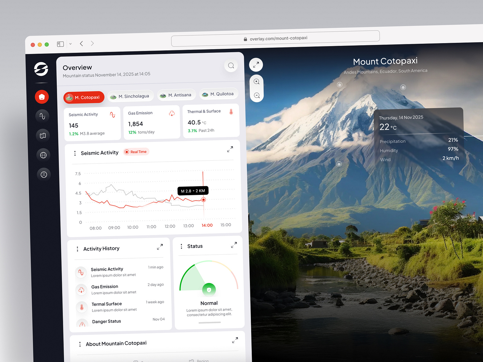 Magmora — Volcano Monitoring Dashboard by Rois Rohmana for Cake IT | UI ...