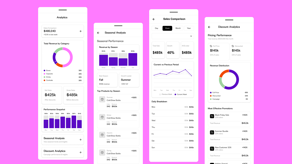 MEAMA dashboard by Ani Tsintsadze on Dribbble