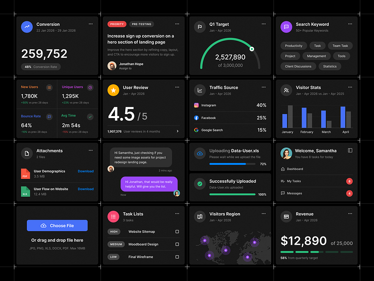 Website Traffic Analytics Dashboard Widgets by Dwinawan for Paperpillar ...