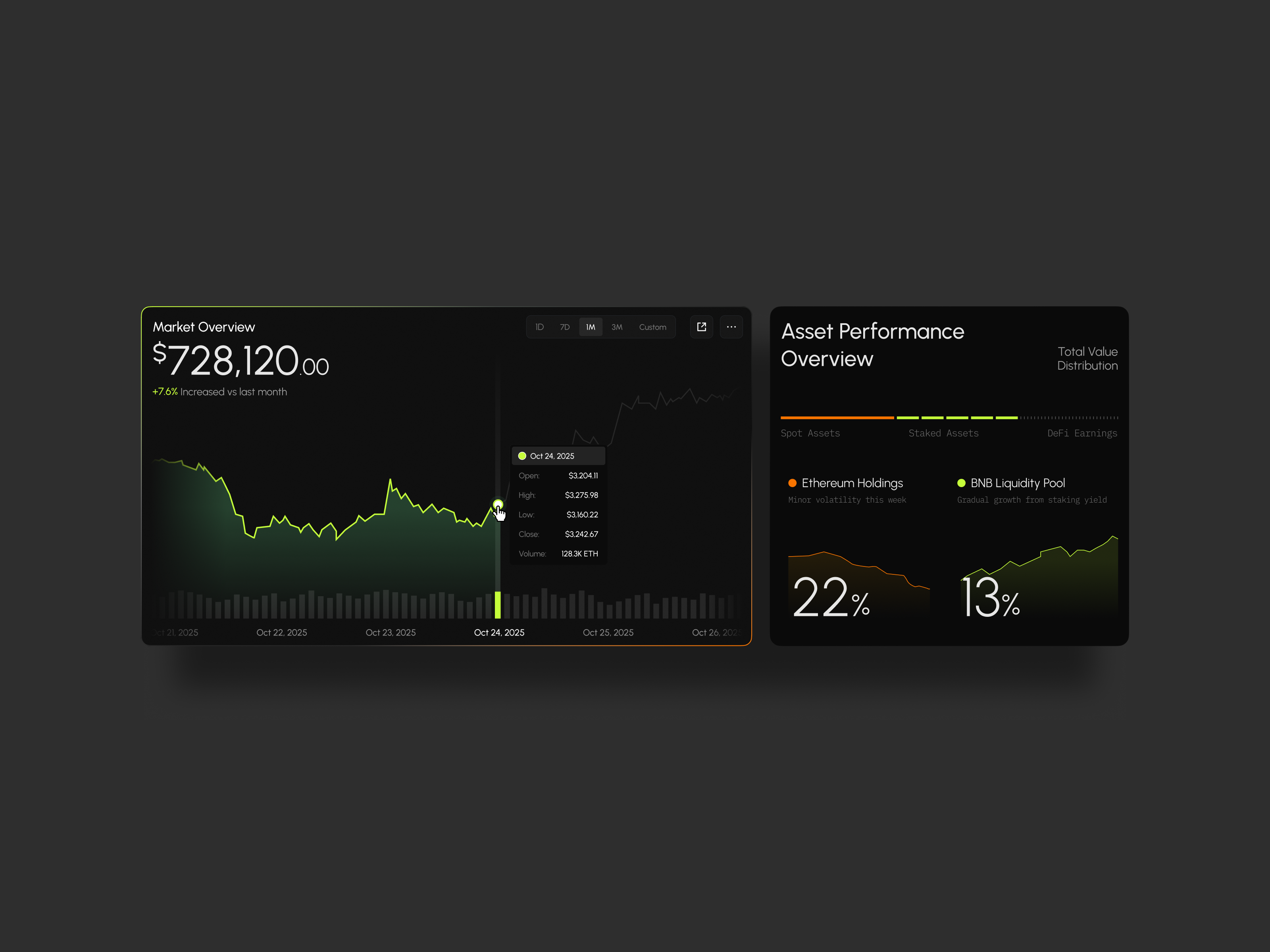 Chainlytics - Crypto Analytics UI Components by Call Me Wachid for One ...
