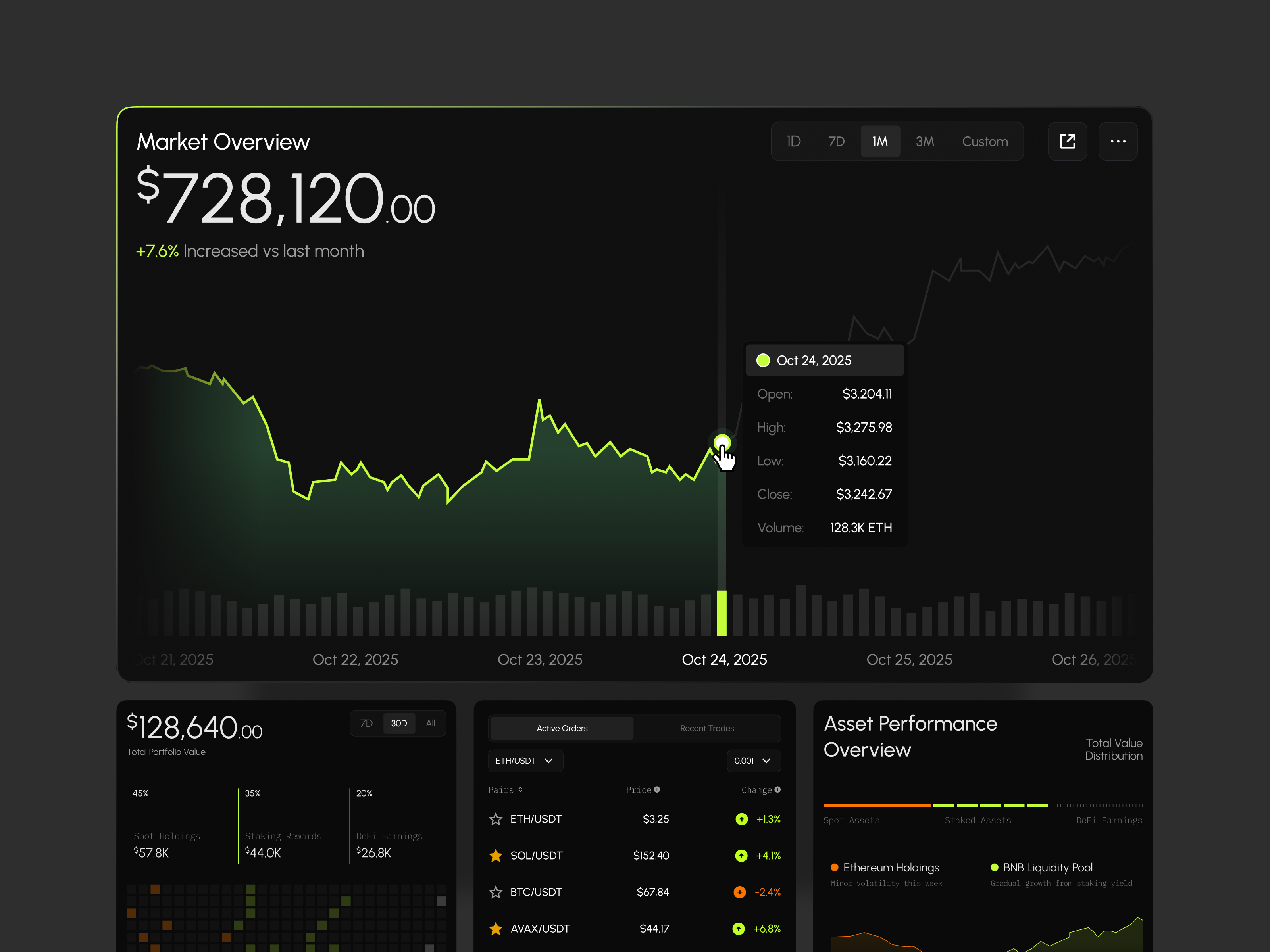 Chainlytics - Crypto Analytics UI Components by Call Me Wachid for One ...