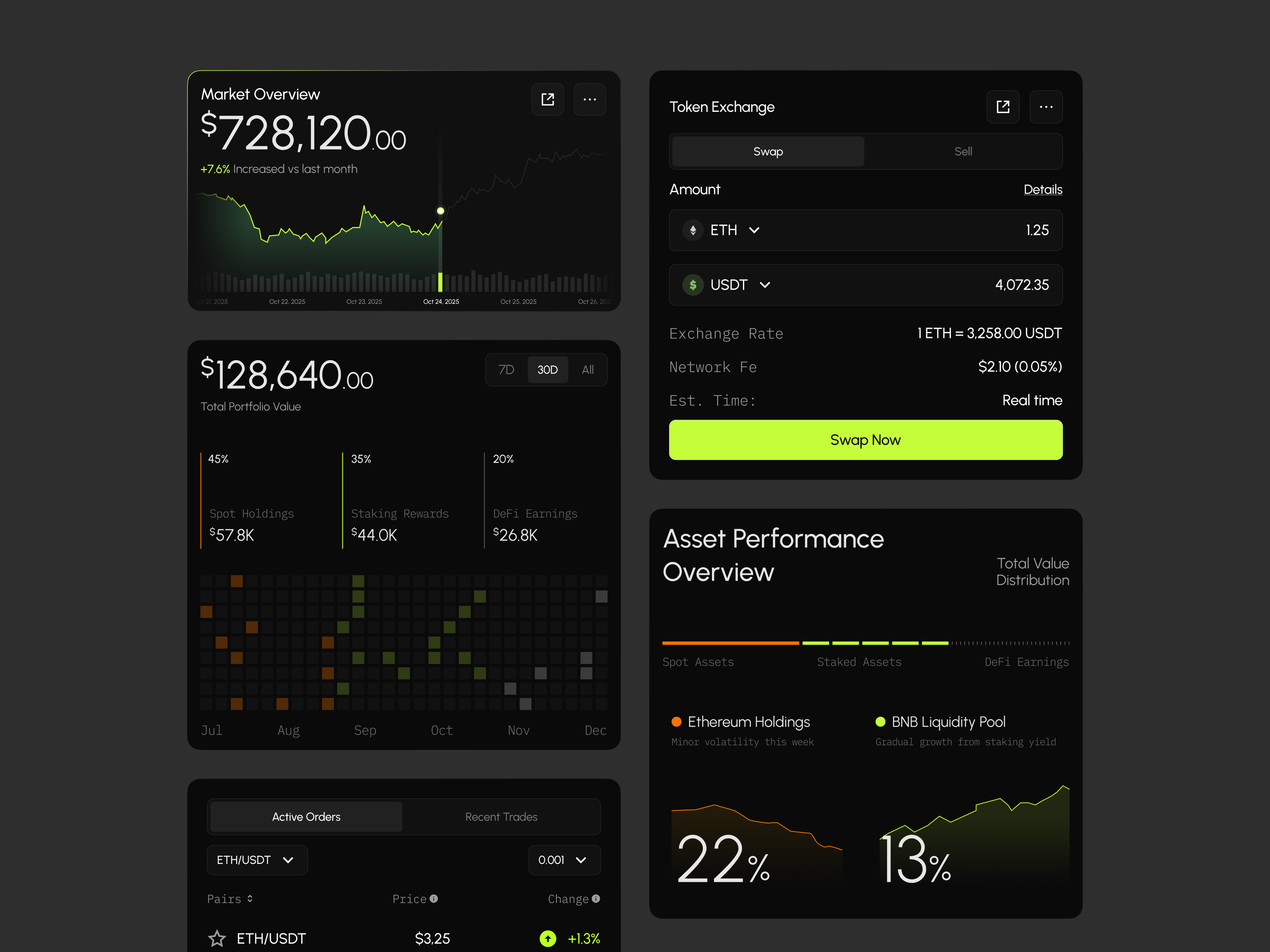 Chainlytics - Crypto Analytics UI Components by Call Me Wachid for One ...