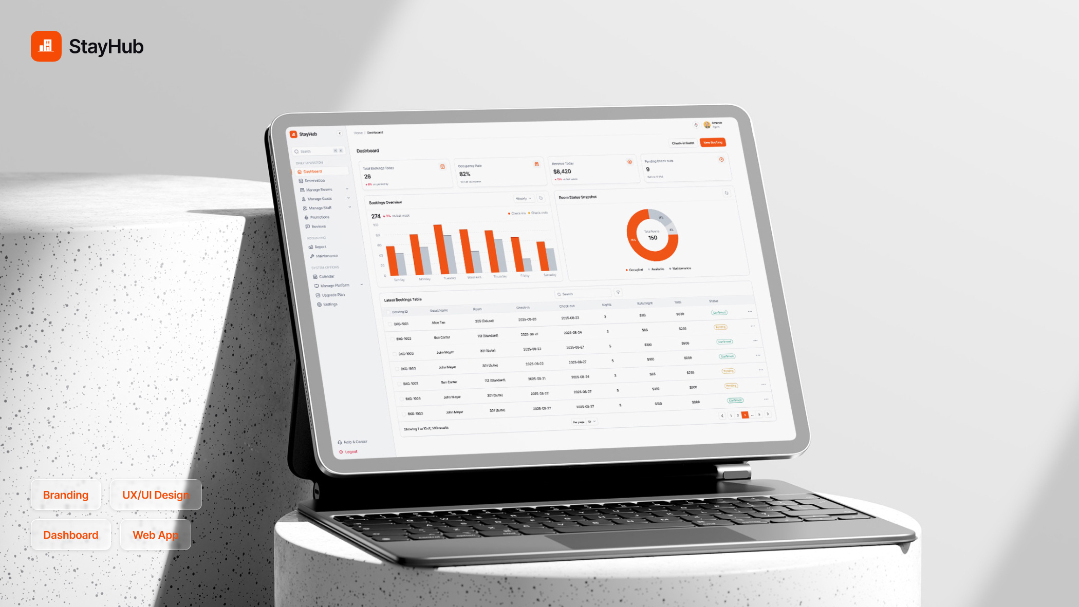 StayHub - SaaS Hotel Management UI/UX by Md Iqbal Hossain on Dribbble