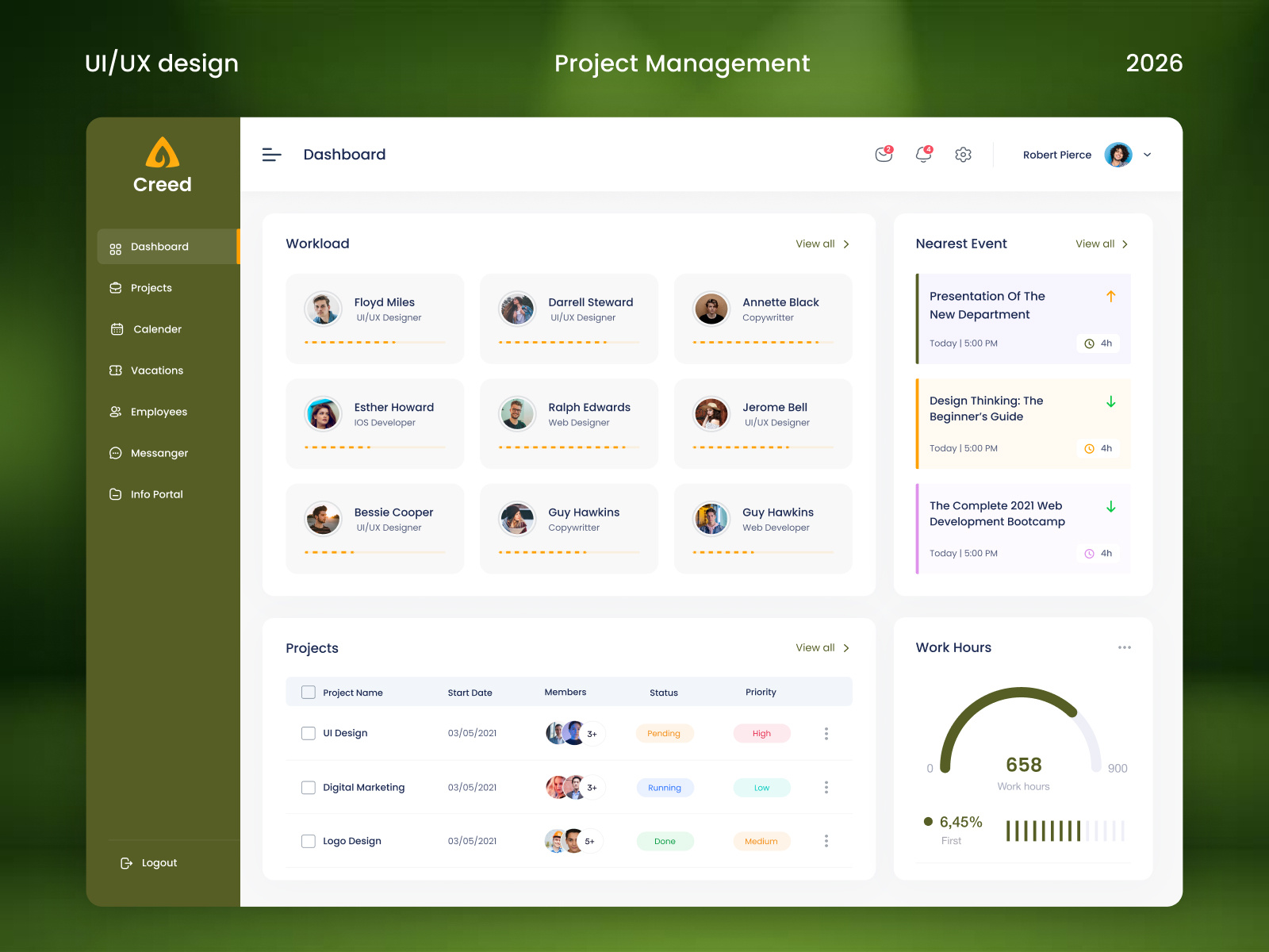 Creed – Project Management Dashboard UI/UX Design by Md Asraful Hoque ...