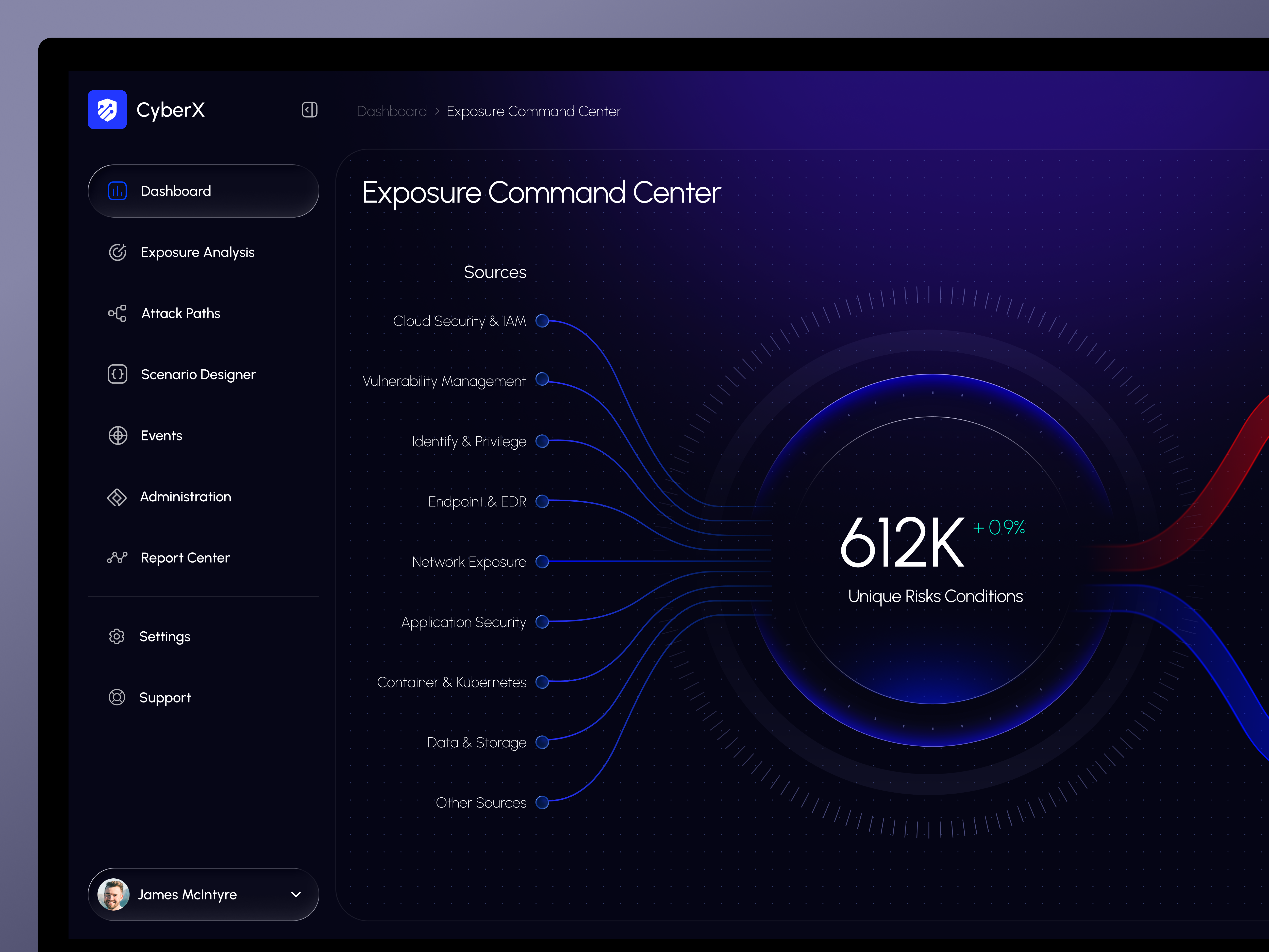 Cyber Dashboard - Exposure Command Center UI/UX Design by AmazingUI on ...