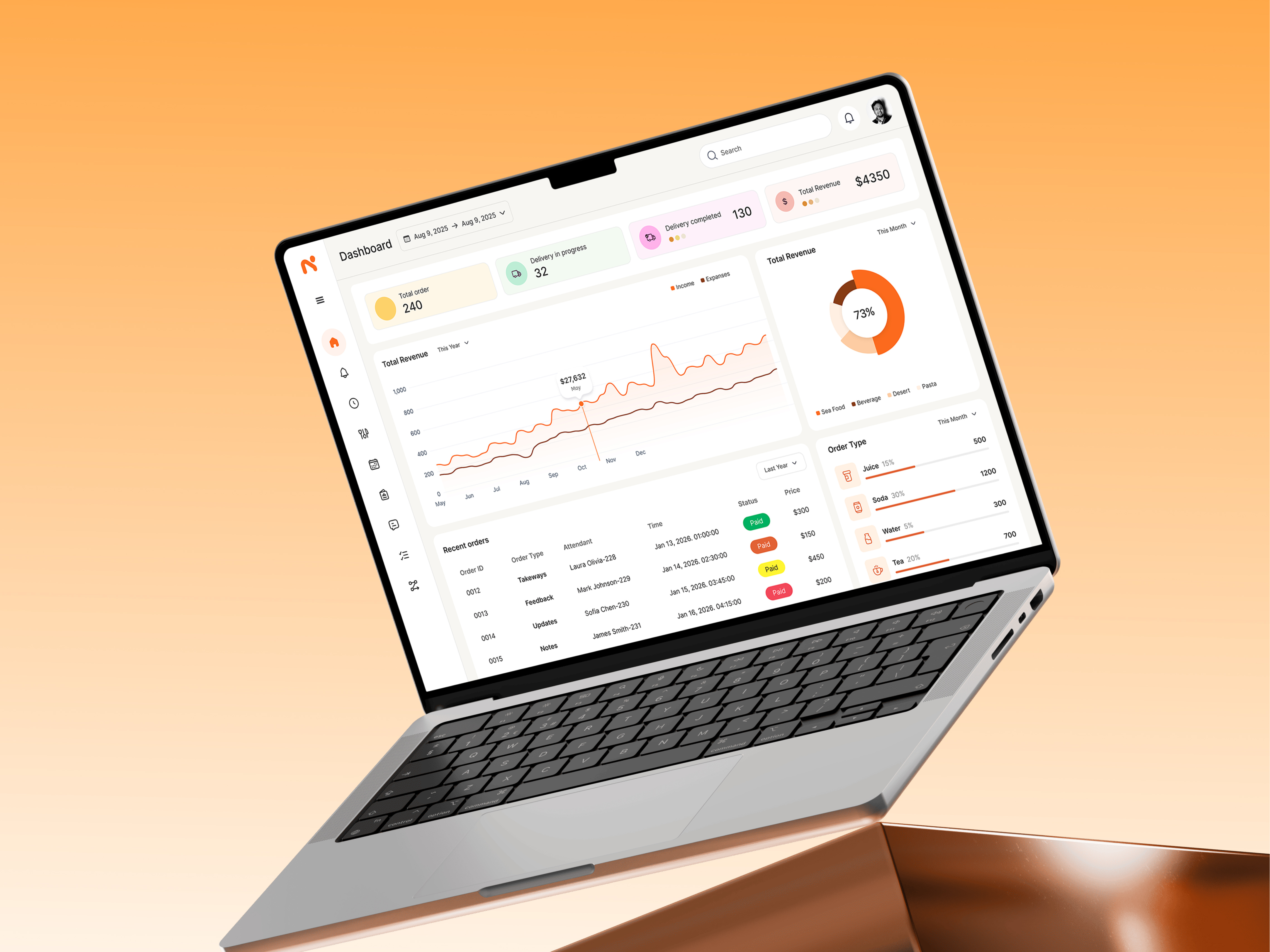 Restaurant Management Software - Dashboard UI Design by Sohan Talukder ...