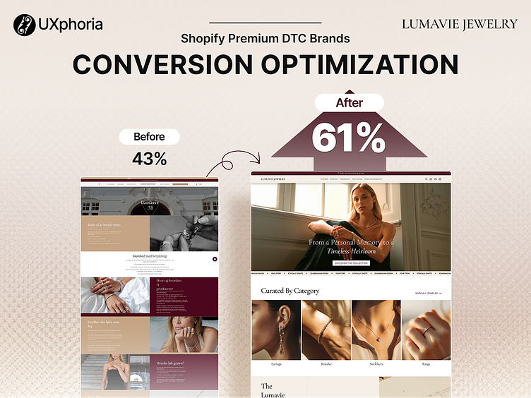 Ecommerce UX & Shopify CRO Redesign for DTC Brand by Min Bui on Dribbble