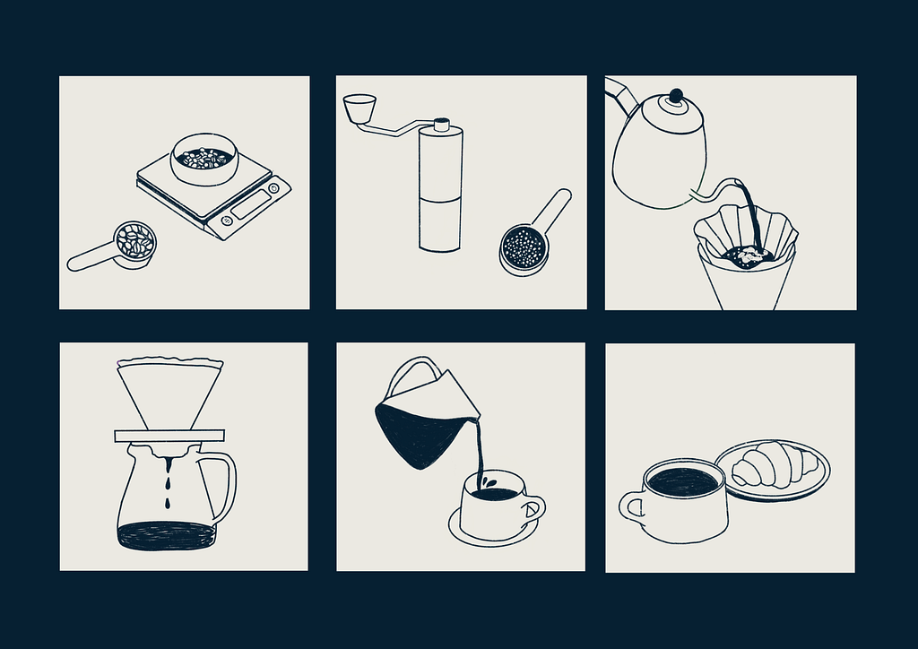 Pour over coffee method by Demi on Dribbble