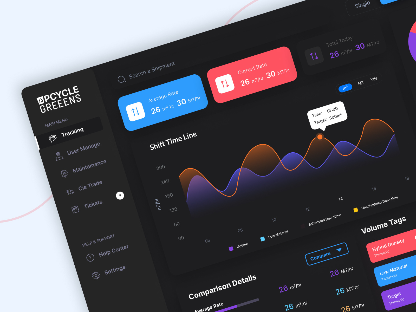 Automation Dashboard - UI Design by BMV System Integration Pvt. Ltd on ...