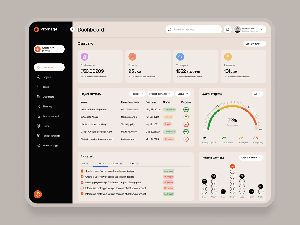 Promage - Project Management Dashboard Design by Siam Studio → UI/UX ...