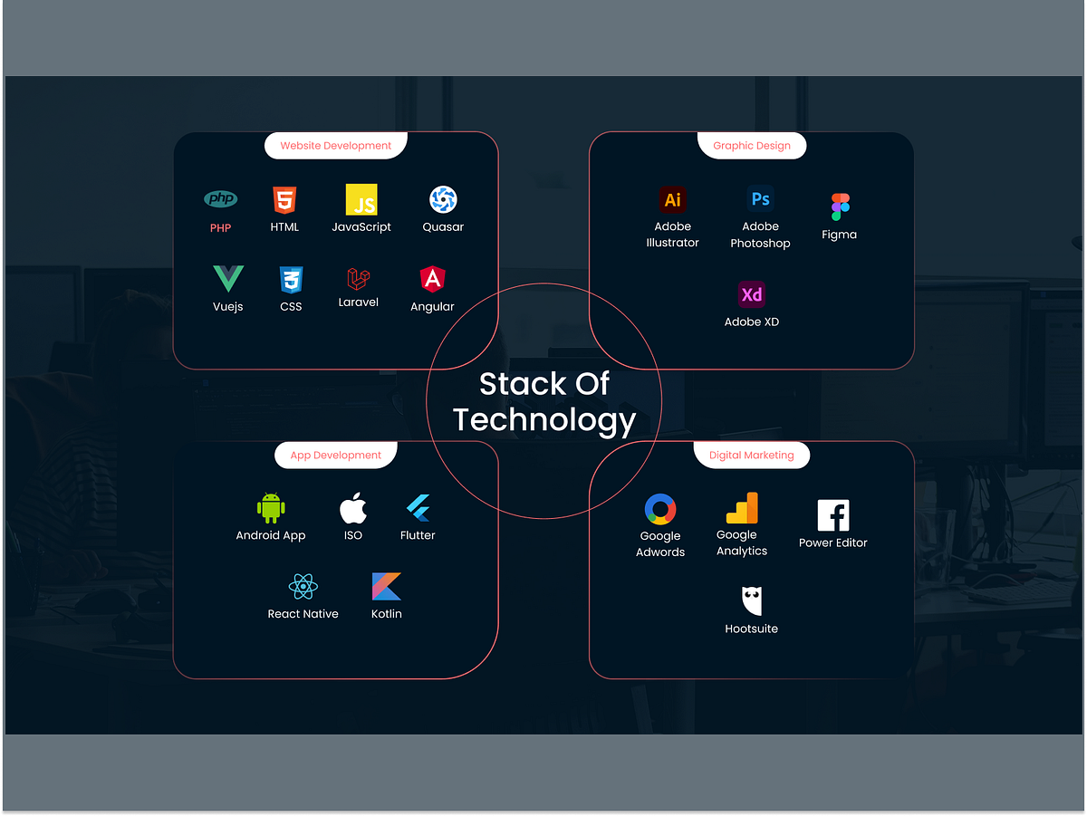 Creative & Development Stack UI by Mahady UI/UX on Dribbble