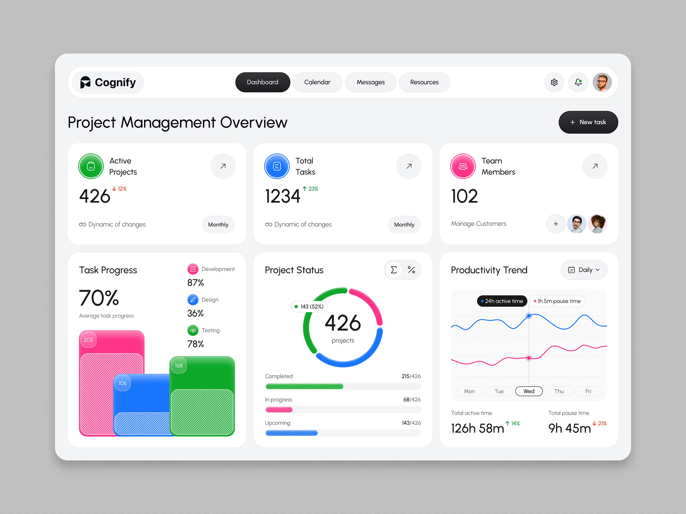 Cognify - Project Intelligence Dashboard by Outcrowd on Dribbble