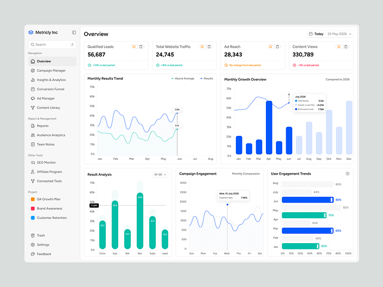 Growth Analytics Dashboard design | Overview Screen by Wavespace – Web ...