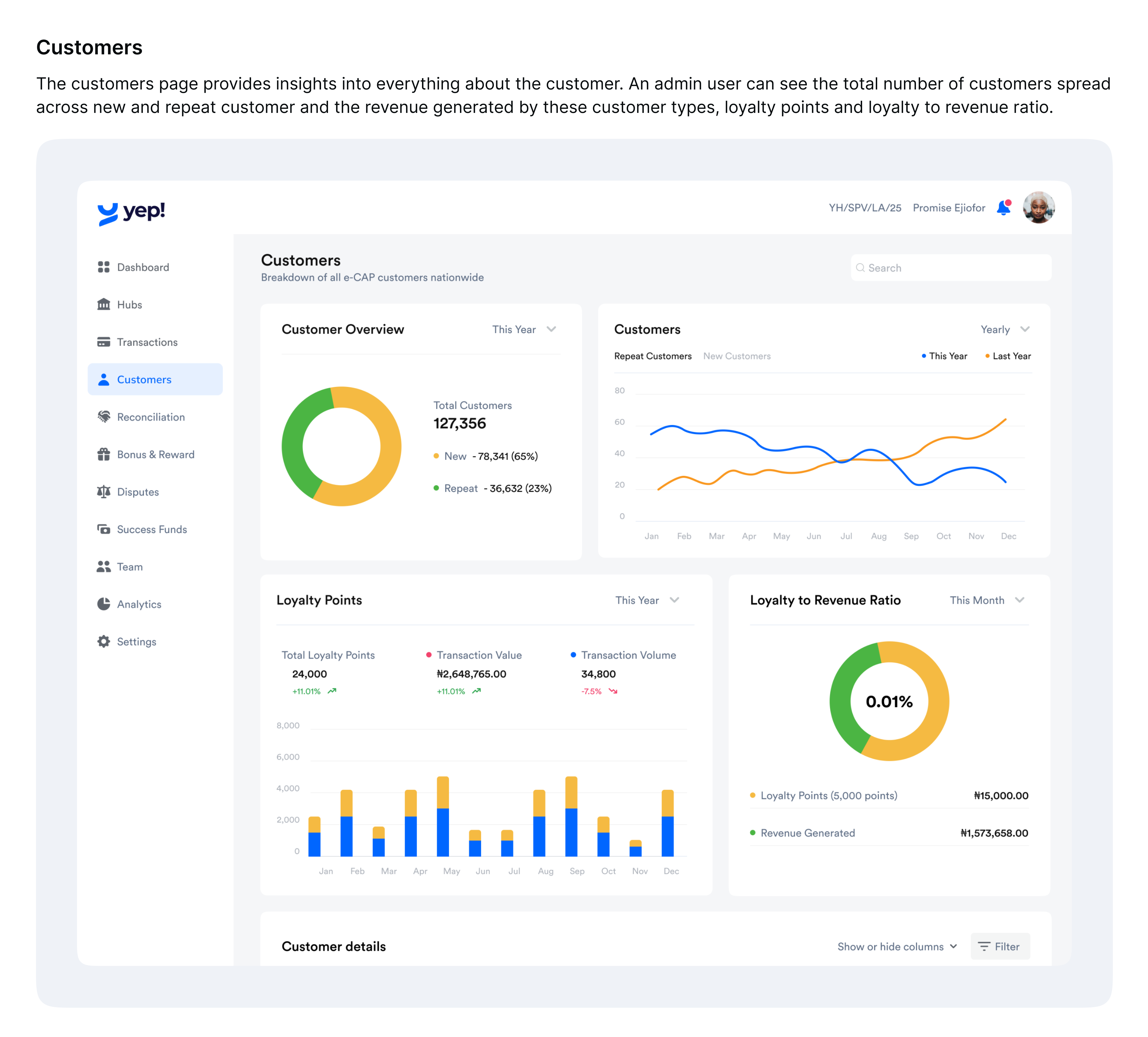 Case Study: Yep! Web Application Portal by Ebun Oguntibeju on Dribbble