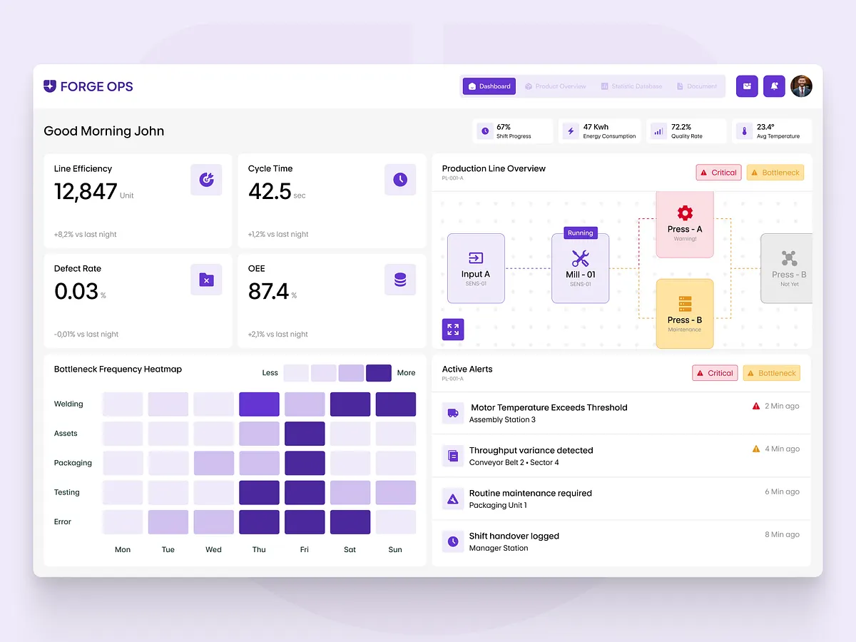 Browse thousands of Multiple Line Graph images for design inspiration ...