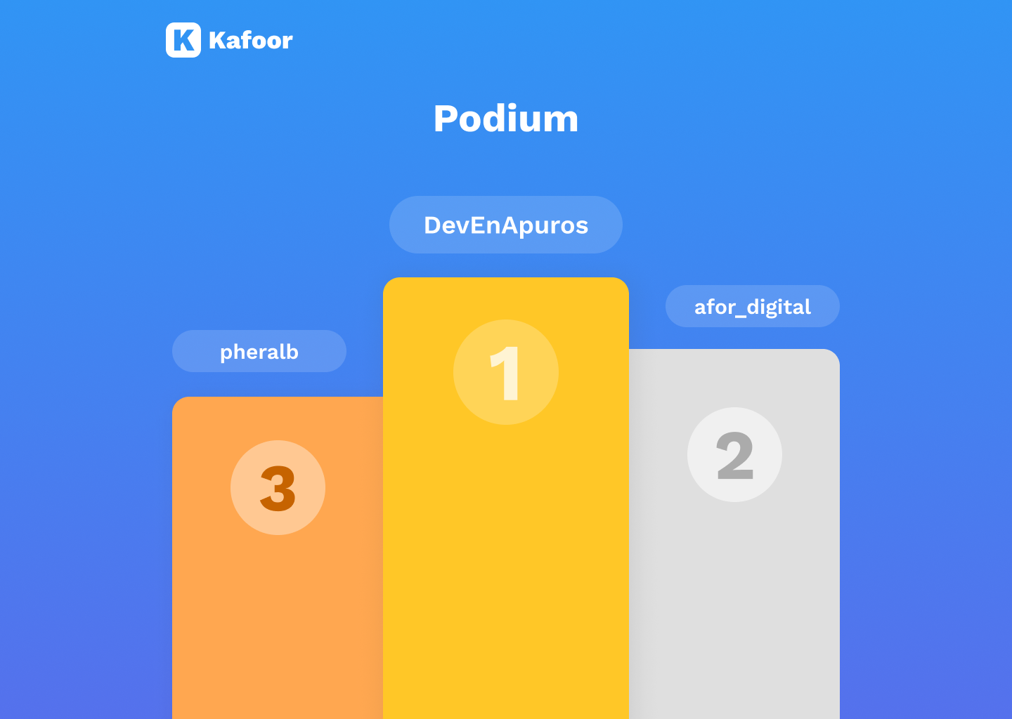 Kafoor - Design of a Kahoot clone by Dev en Apuros on Dribbble