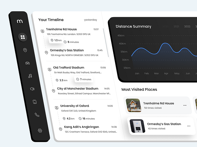 Monitoring Dashboard designs, themes, templates and downloadable ...