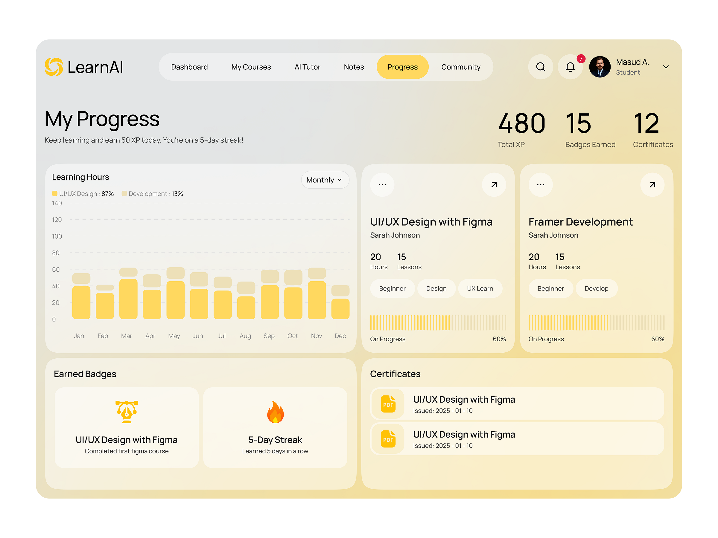 LearnAI - Online Learning Platform Progress Dashboard UI by Afzal Masud ...