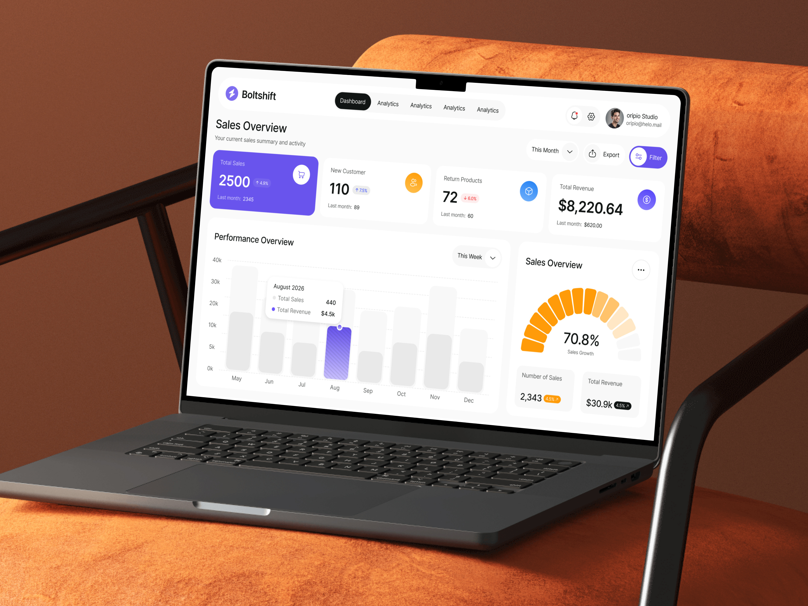 Sales Management Dashboard by Oripio Product on Dribbble