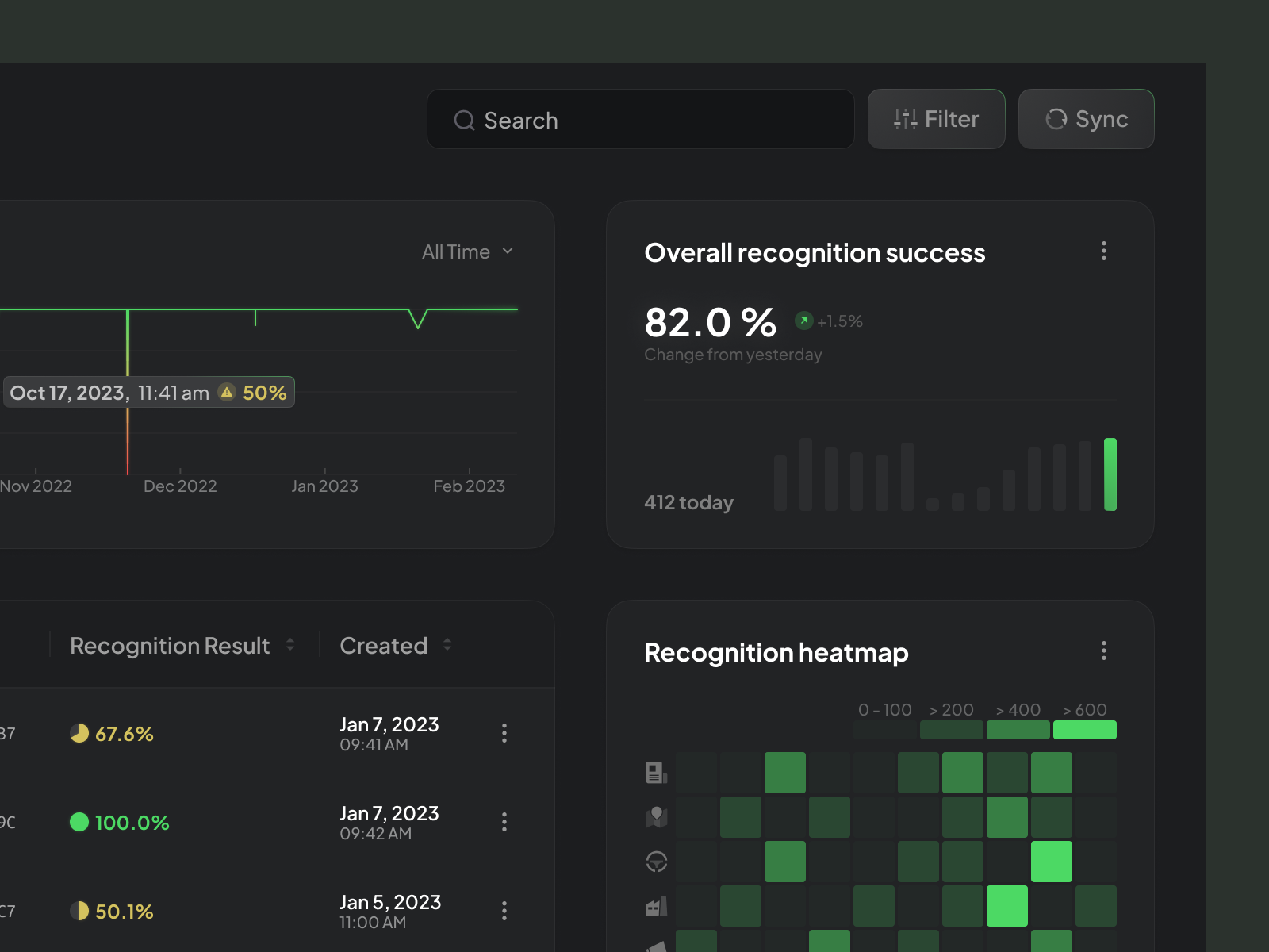 Dashboard for Logistics Document Processing by Tom Svorobovich for ...