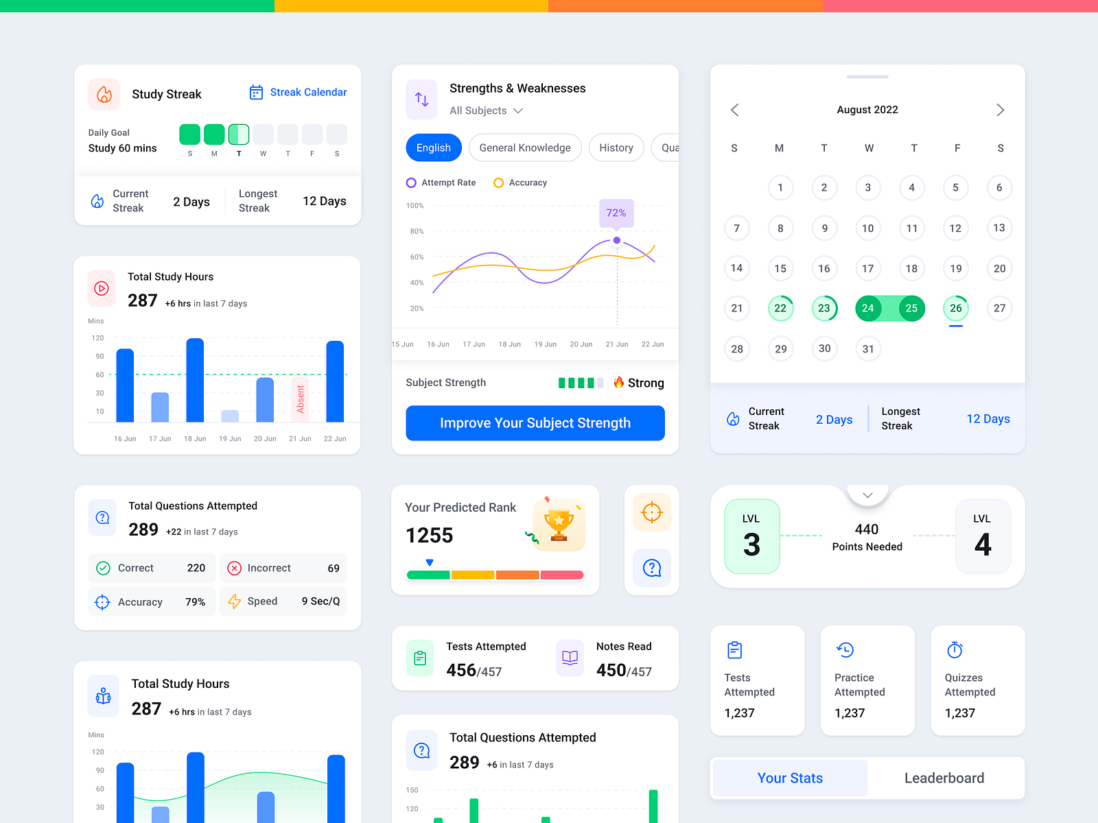 Study Dashboard UI Components by Vishal Chavan on Dribbble