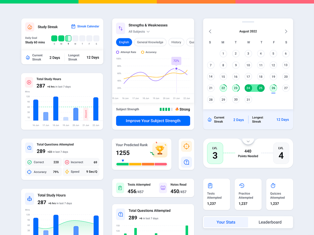 Study Dashboard UI Components by Vishal Chavan on Dribbble