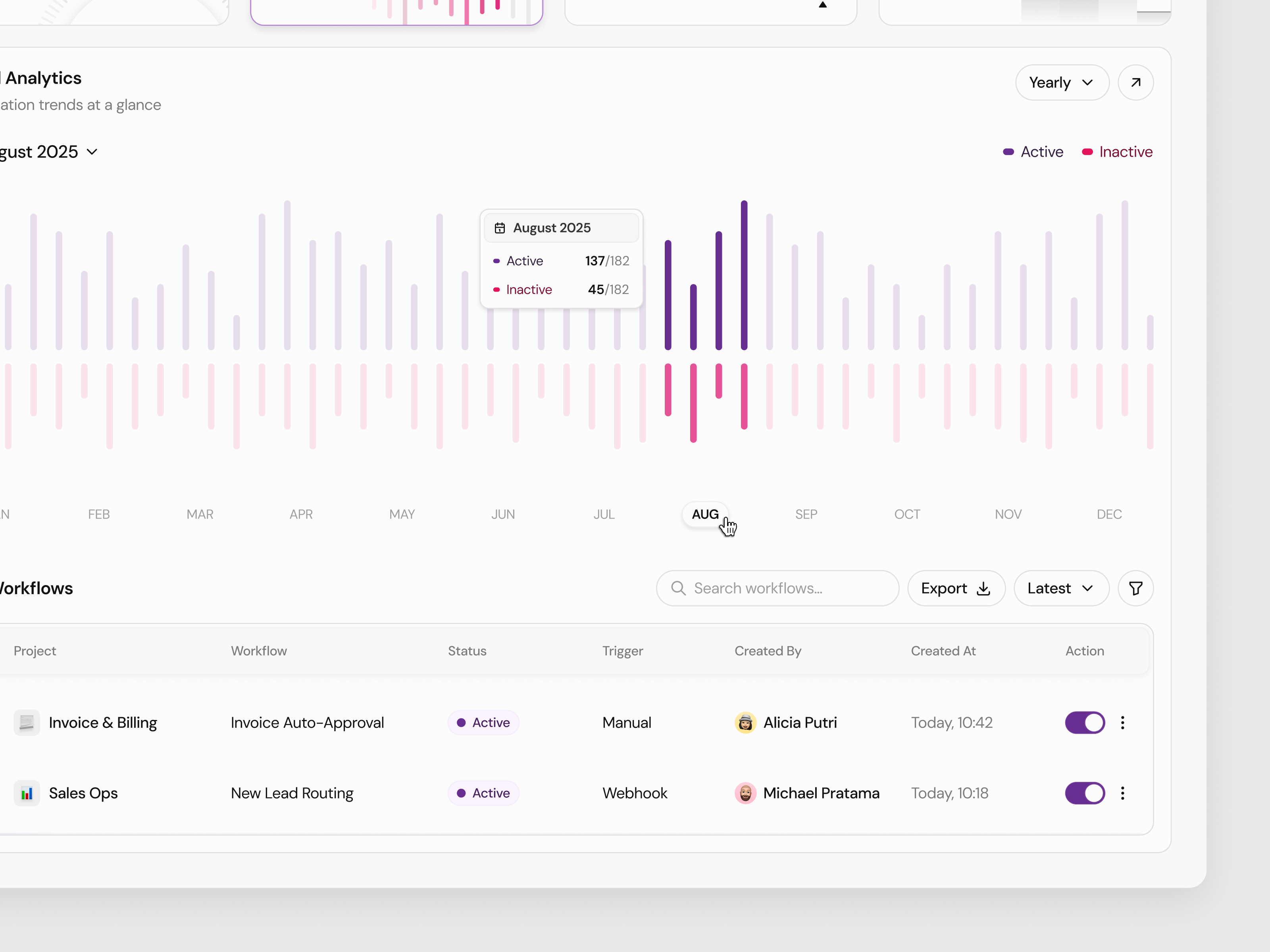 AI Automation Analytics Dashboard by Pickolab Studio on Dribbble